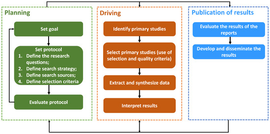 Digital Transformation in the Chemical Industry: The Potential of ...