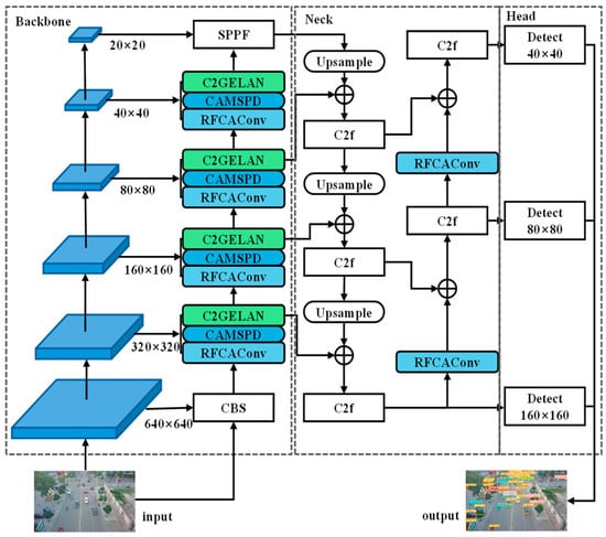 A Lightweight Small Target Detection Algorithm For Uav Platforms