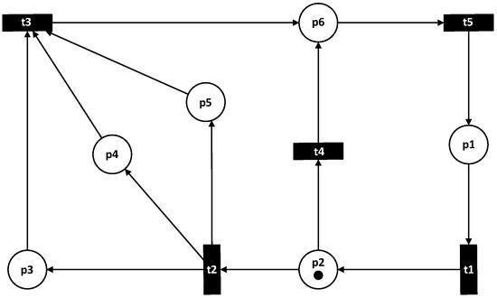 A Polynomial-Time Algorithm for Detection of Uncovered Transitions in a Petri Net-Based ...