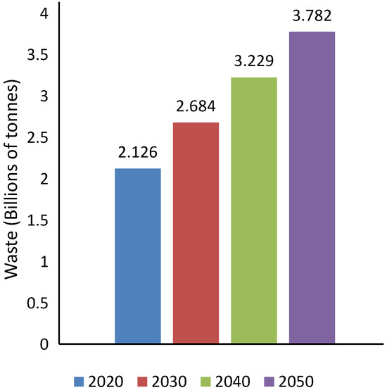 PLC-Controlled Intelligent Conveyor System with AI-Enhanced Vision for ...