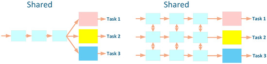 A Multi-Task Dynamic Weight Optimization Framework Based on Deep ...