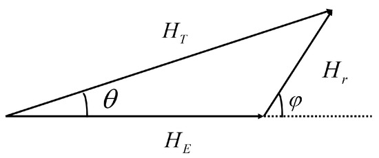 Magnetic Moment Estimation Algorithm Based on Convolutional Neural Network