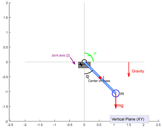 Time-Specified Adaptive Robust Control Framework for Managing Nonlinear ...