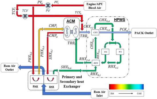 Fault Diagnosis Across Aircraft Systems Using Image Recognition and ...