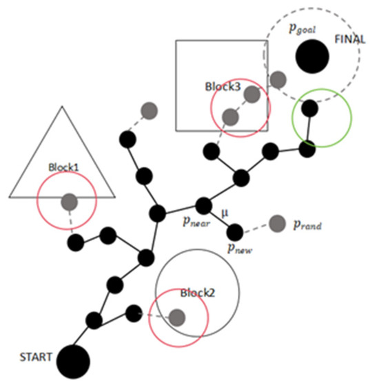Path Planning of Intelligent Mobile Robots with an Improved RRT Algorithm