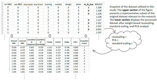 Comparative Analysis of Machine Learning Models for Predicting ...