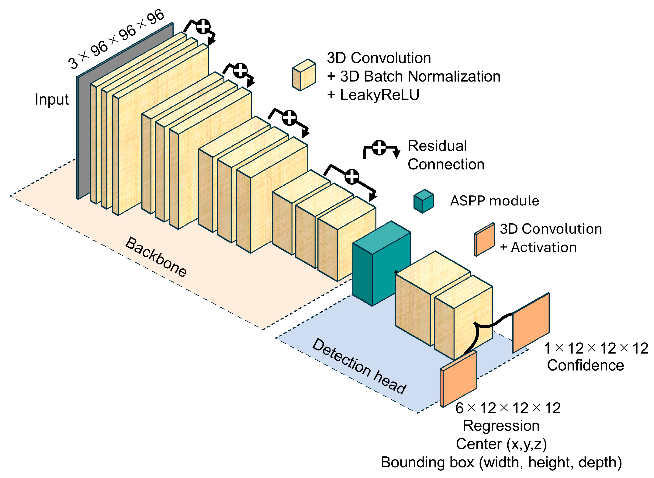Automated Traumatic Bleeding Detection in Whole-Body CT Using 3D Object Detection Model