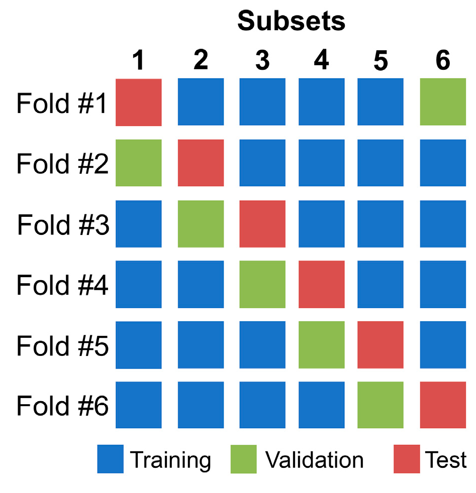 Automated Traumatic Bleeding Detection in Whole-Body CT Using 3D Object Detection Model