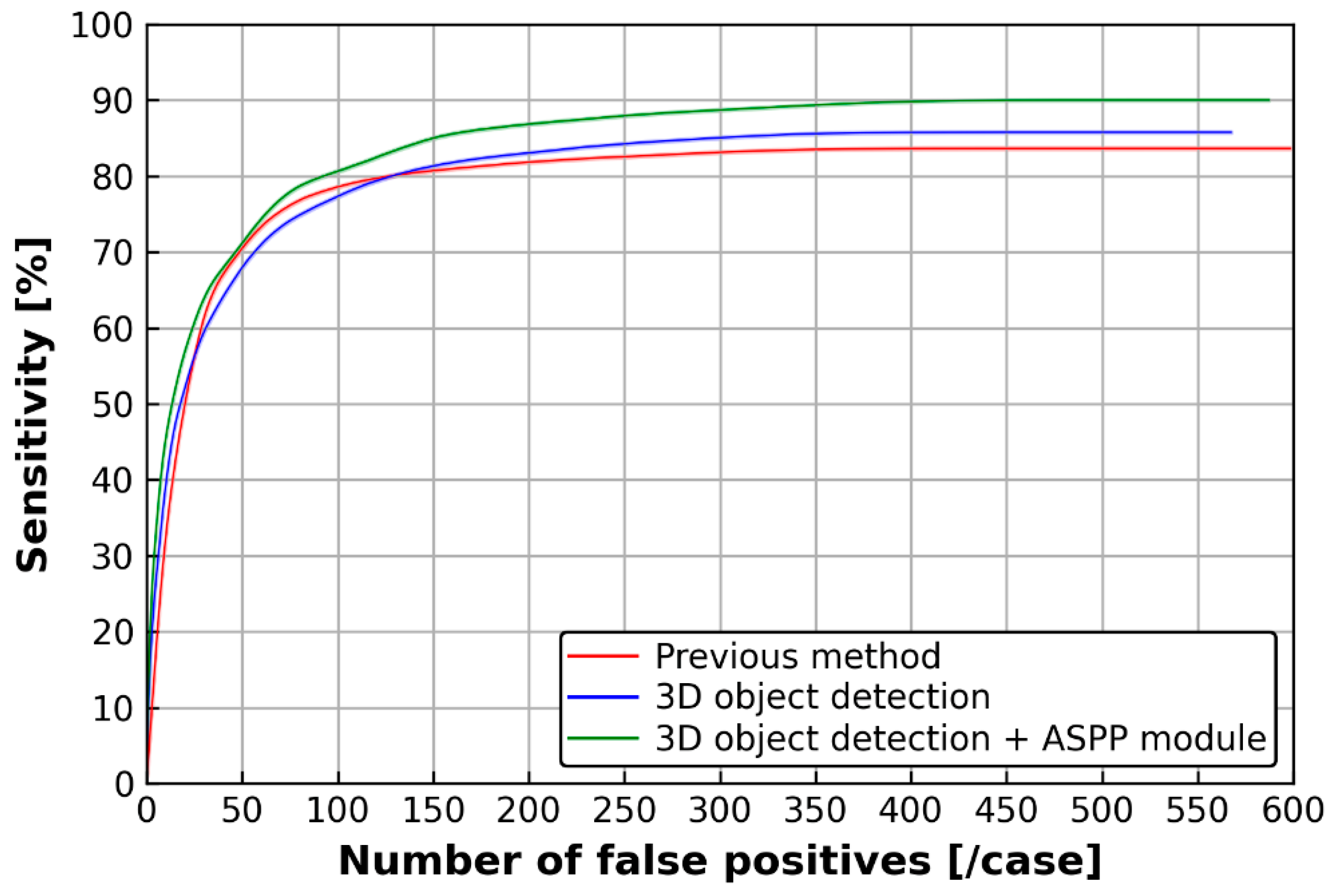 Automated Traumatic Bleeding Detection in Whole-Body CT Using 3D Object Detection Model