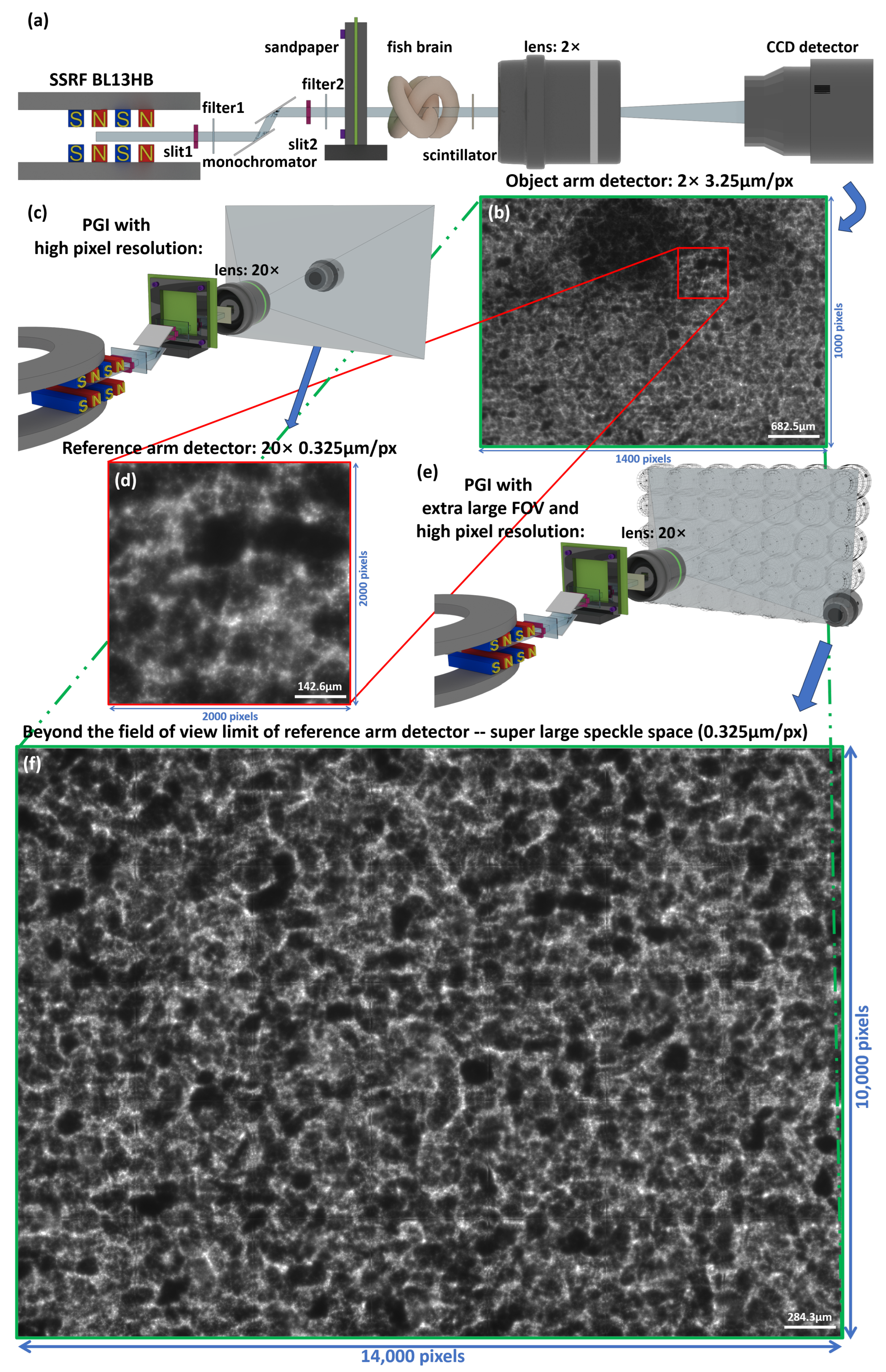 Parallel Ghost Imaging with Extra Large Field of View and High Pixel ...