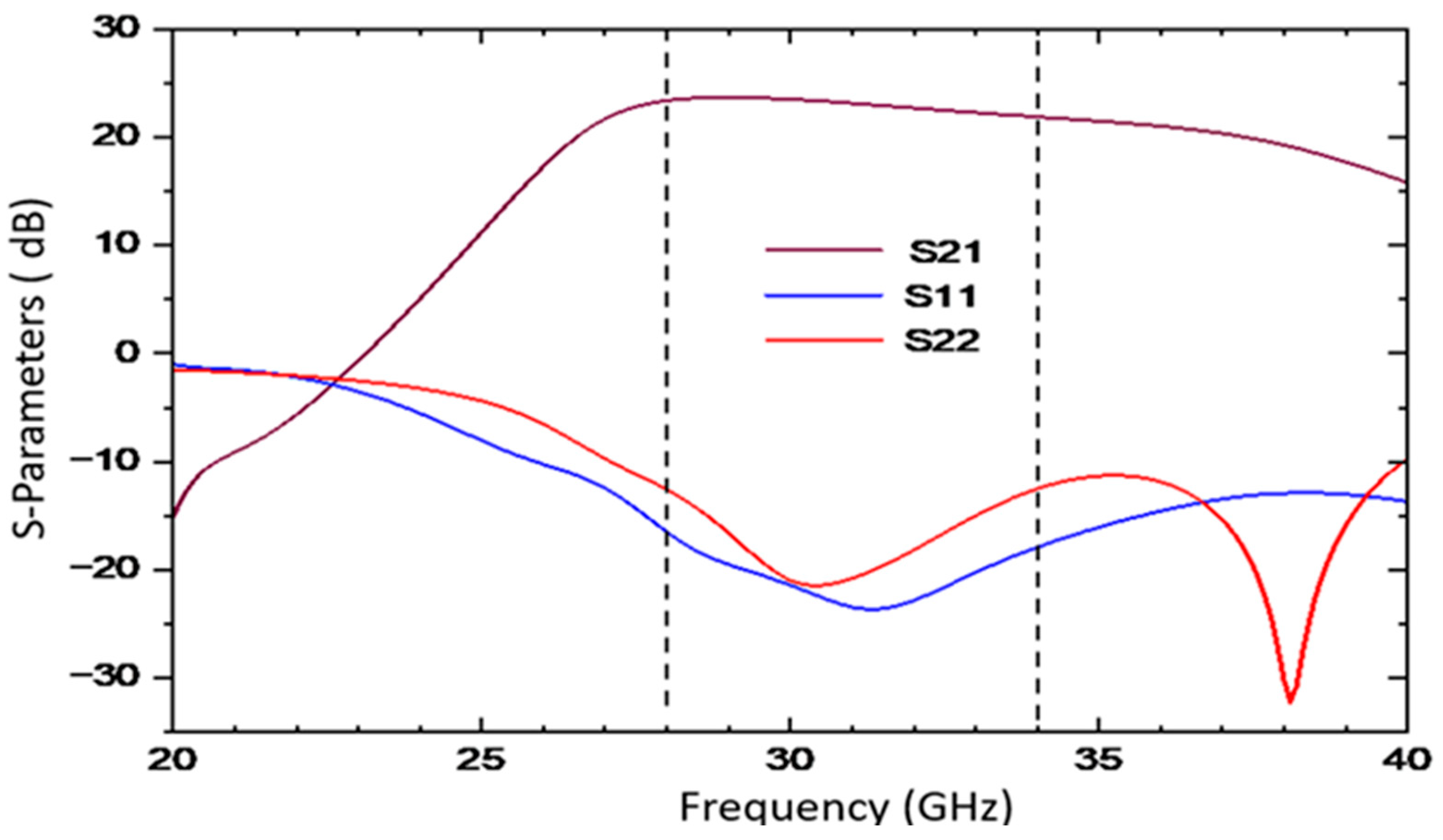 Frequency-Bounded Matching Strategy for Wideband LNA Design Utilising a ...
