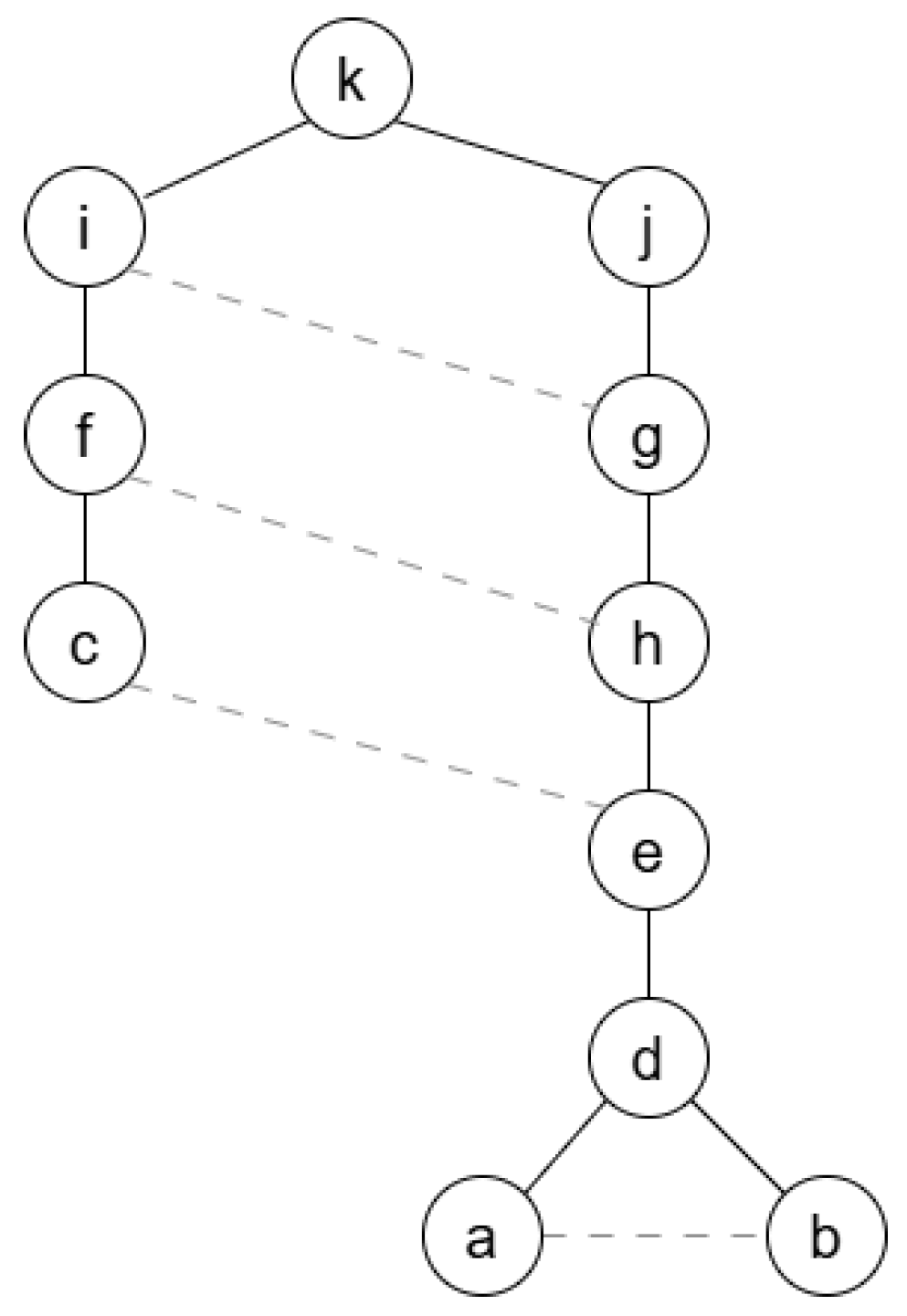Intra-Domain Routing Protection Scheme Based on the Minimum Cross ...