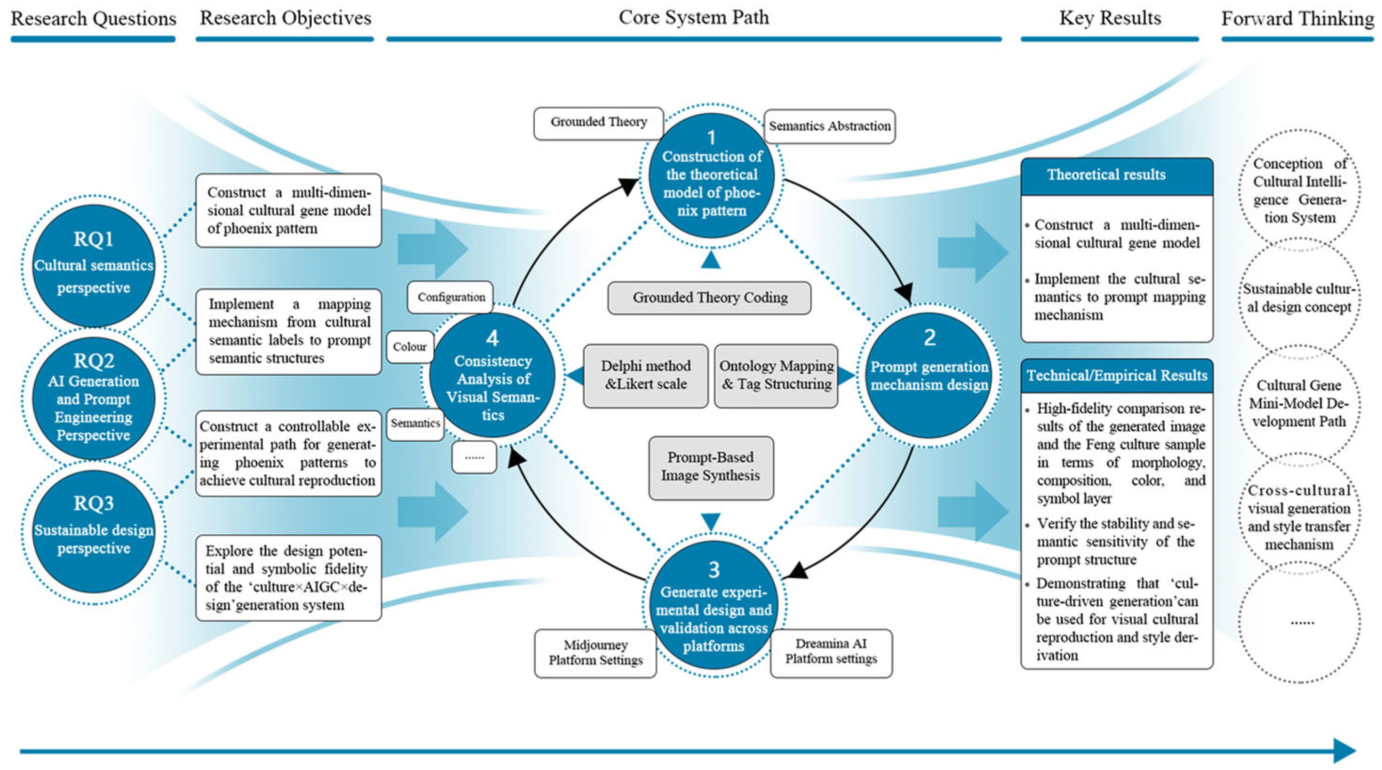 Cross-Platform Comparison of Generative Design Based on a Multi ...