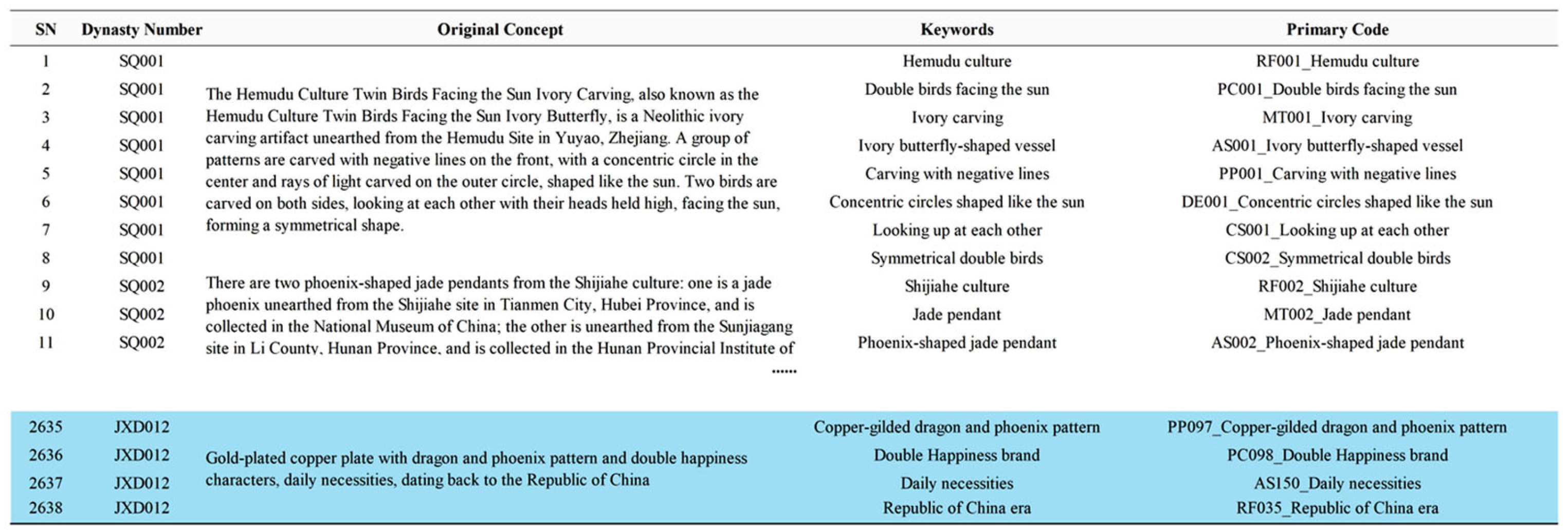 Cross-Platform Comparison of Generative Design Based on a Multi ...