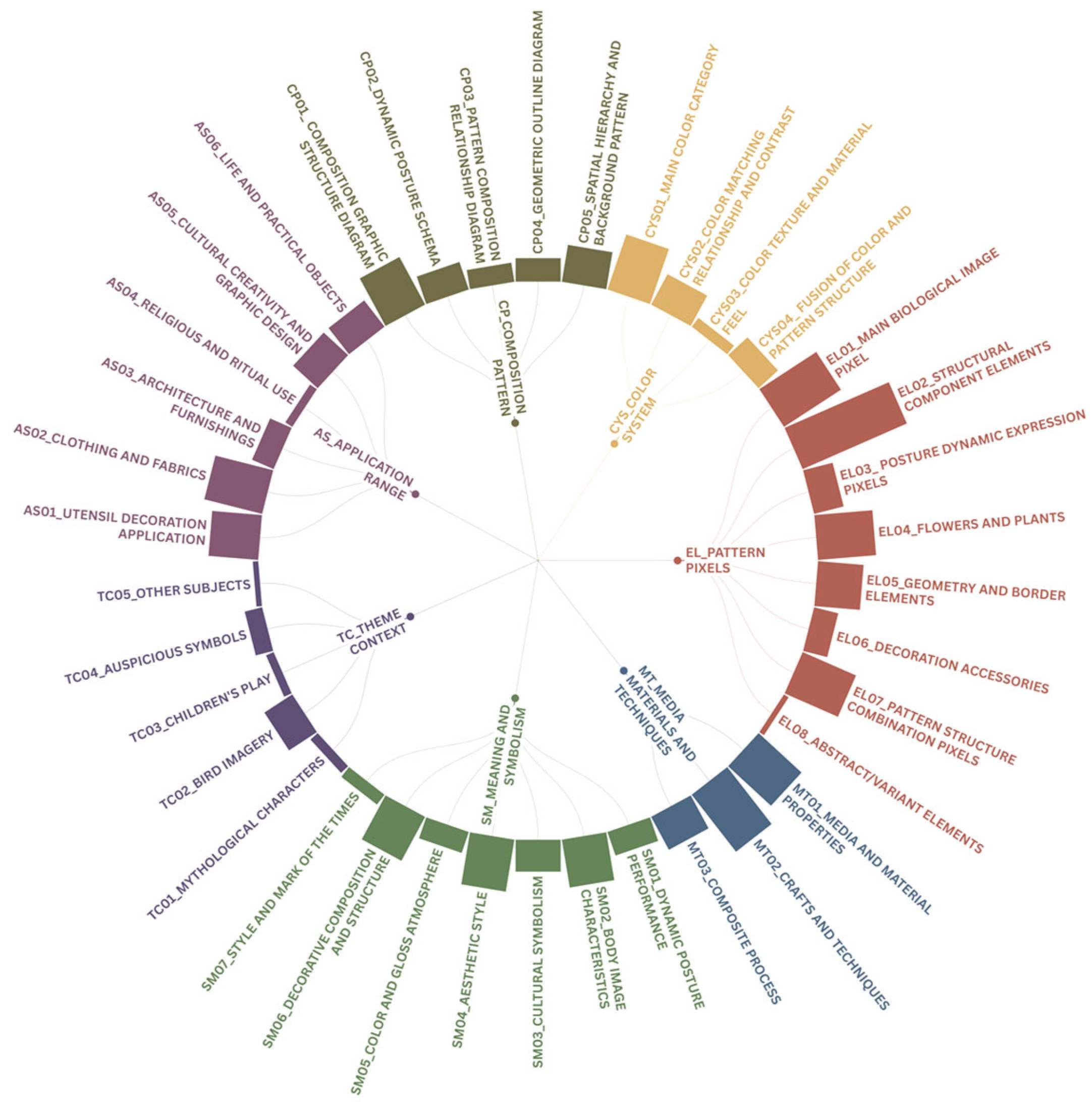 Cross-Platform Comparison of Generative Design Based on a Multi ...