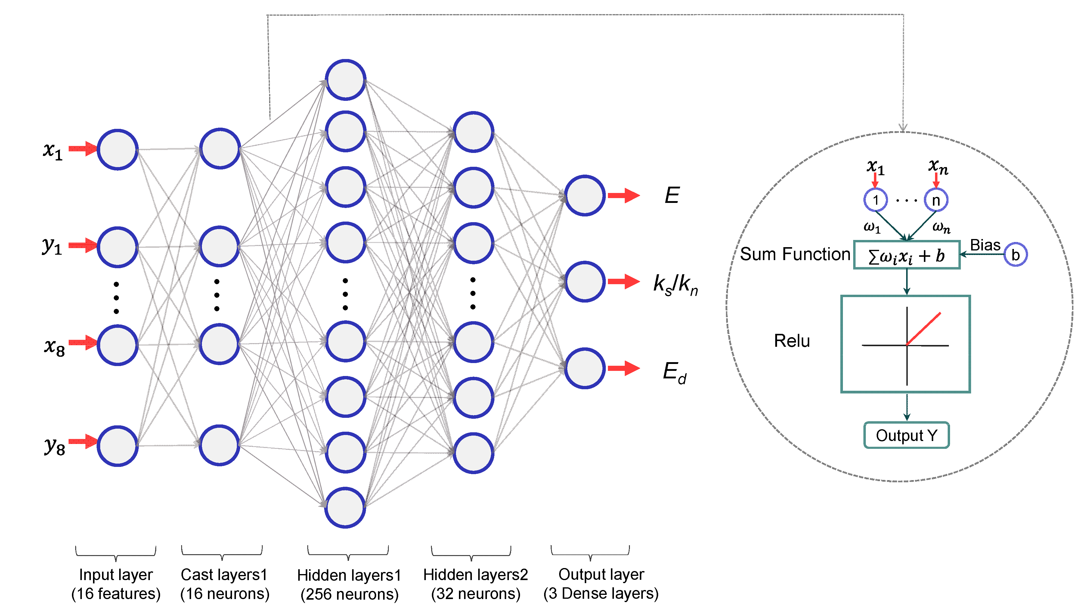 Multi-Objective Automated Machine Learning for Inversion of Mesoscopic ...