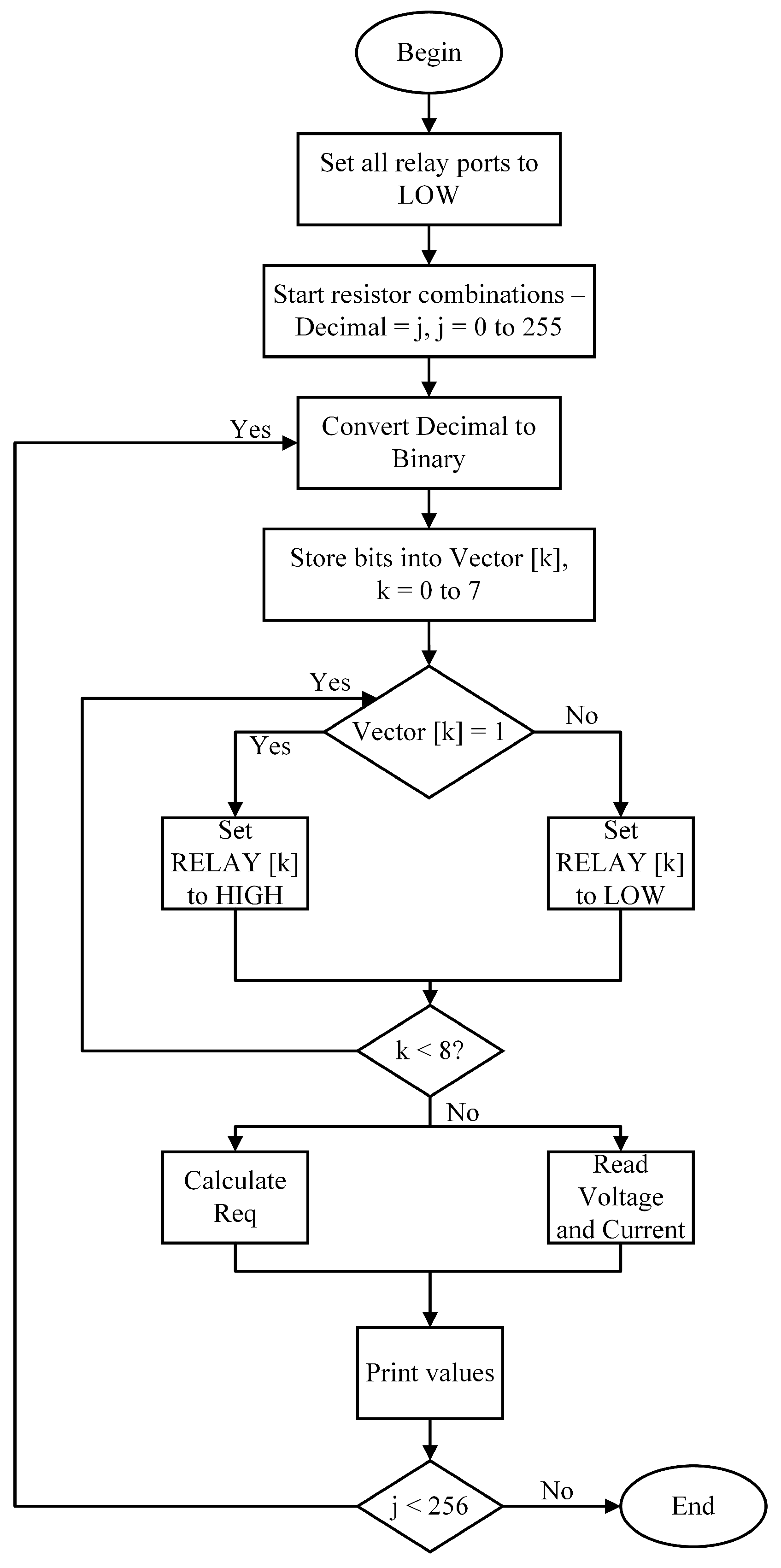 A Low-Cost Arduino-Based I–V Curve Tracer with Automated Load Switching for PV Panel ...