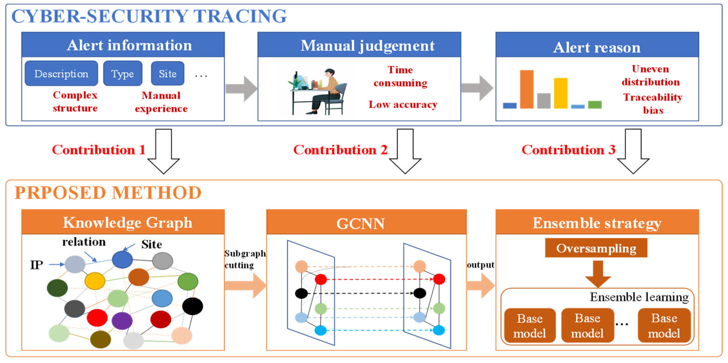 A Power Monitor System Cybersecurity Alarm-Tracing Method Based on ...