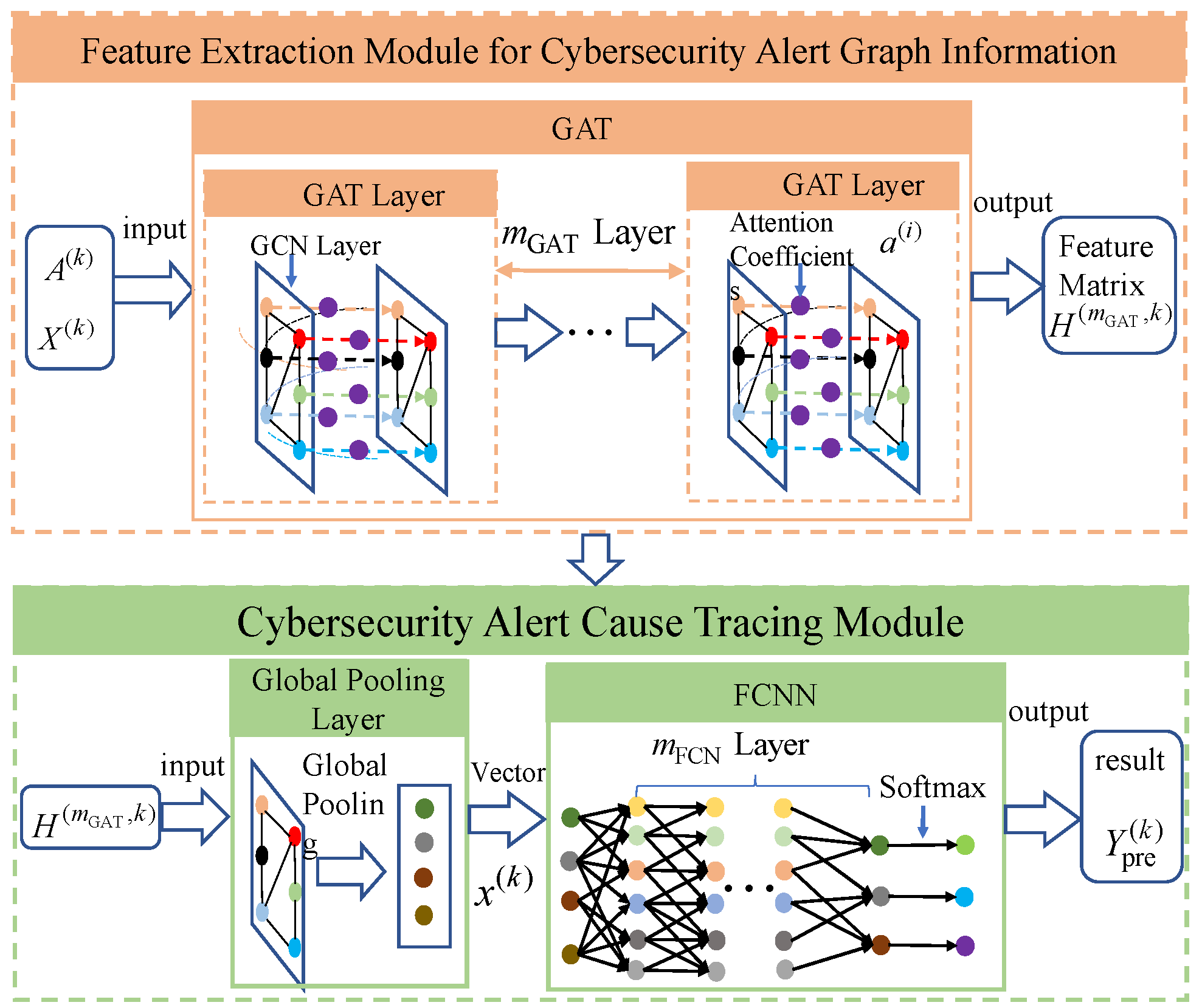 A Power Monitor System Cybersecurity Alarm-Tracing Method Based on ...