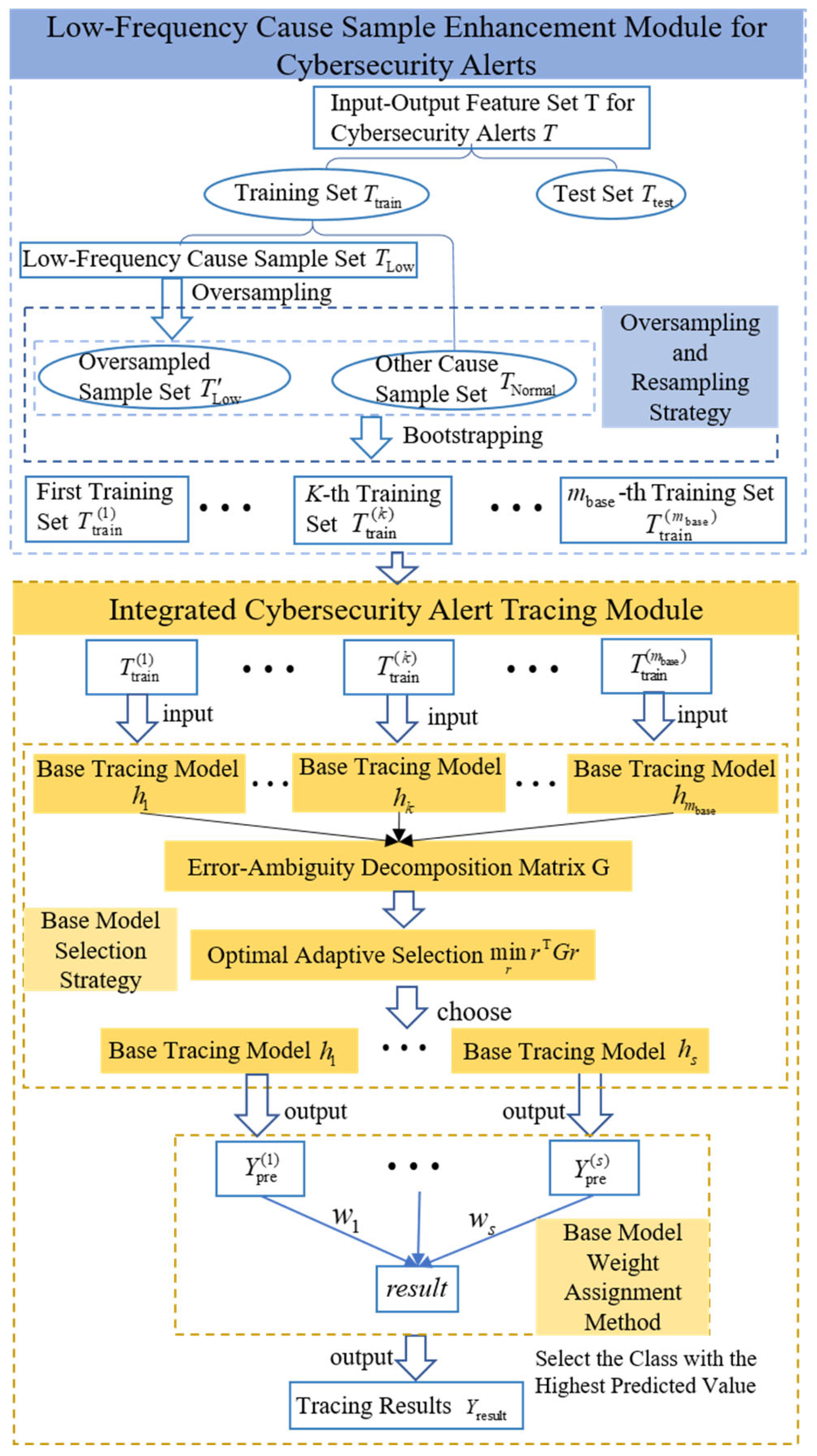 A Power Monitor System Cybersecurity Alarm-Tracing Method Based on ...