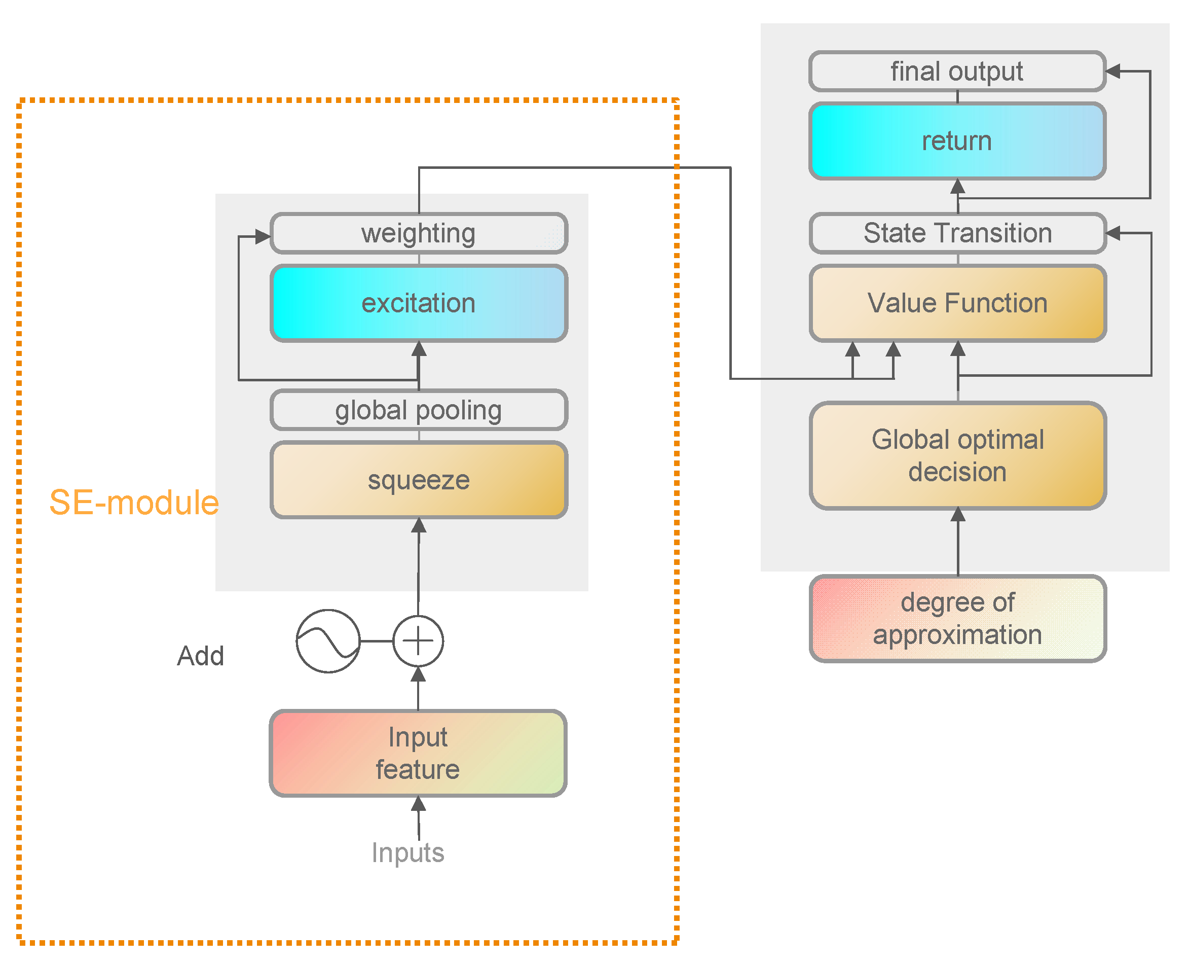 SE-TFF: Adaptive Tourism-Flow Forecasting Under Sparse and ...