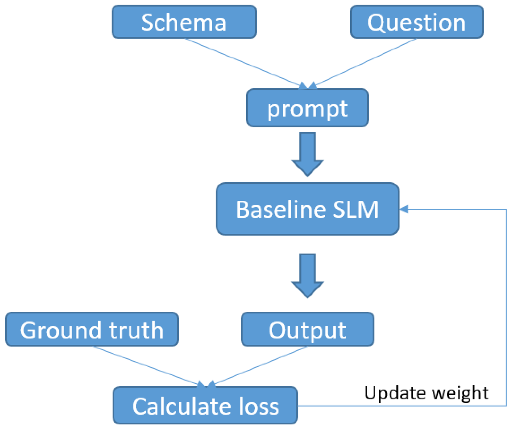 Refining Text2Cypher on Small Language Model with Reinforcement ...