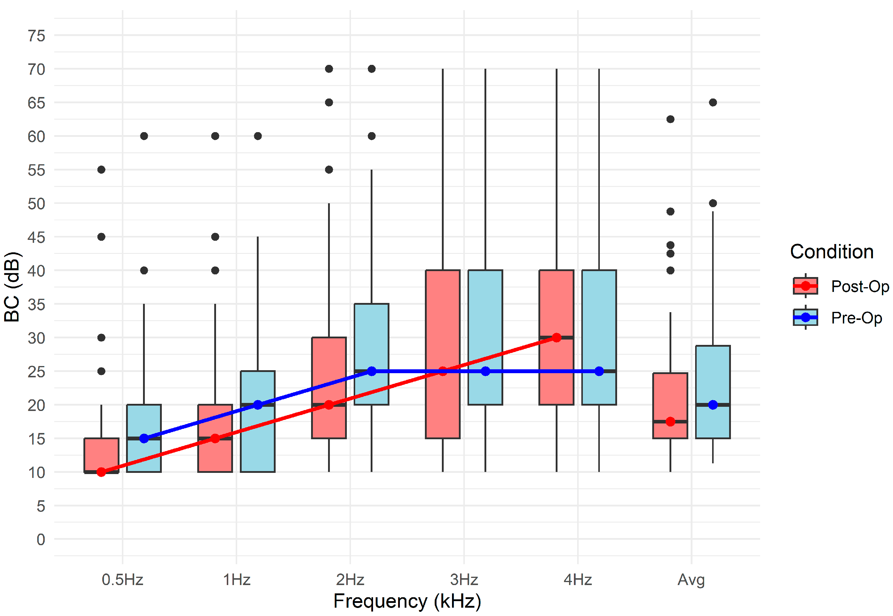 Comparison Between Titanium and Thermally Activated Prostheses in ...