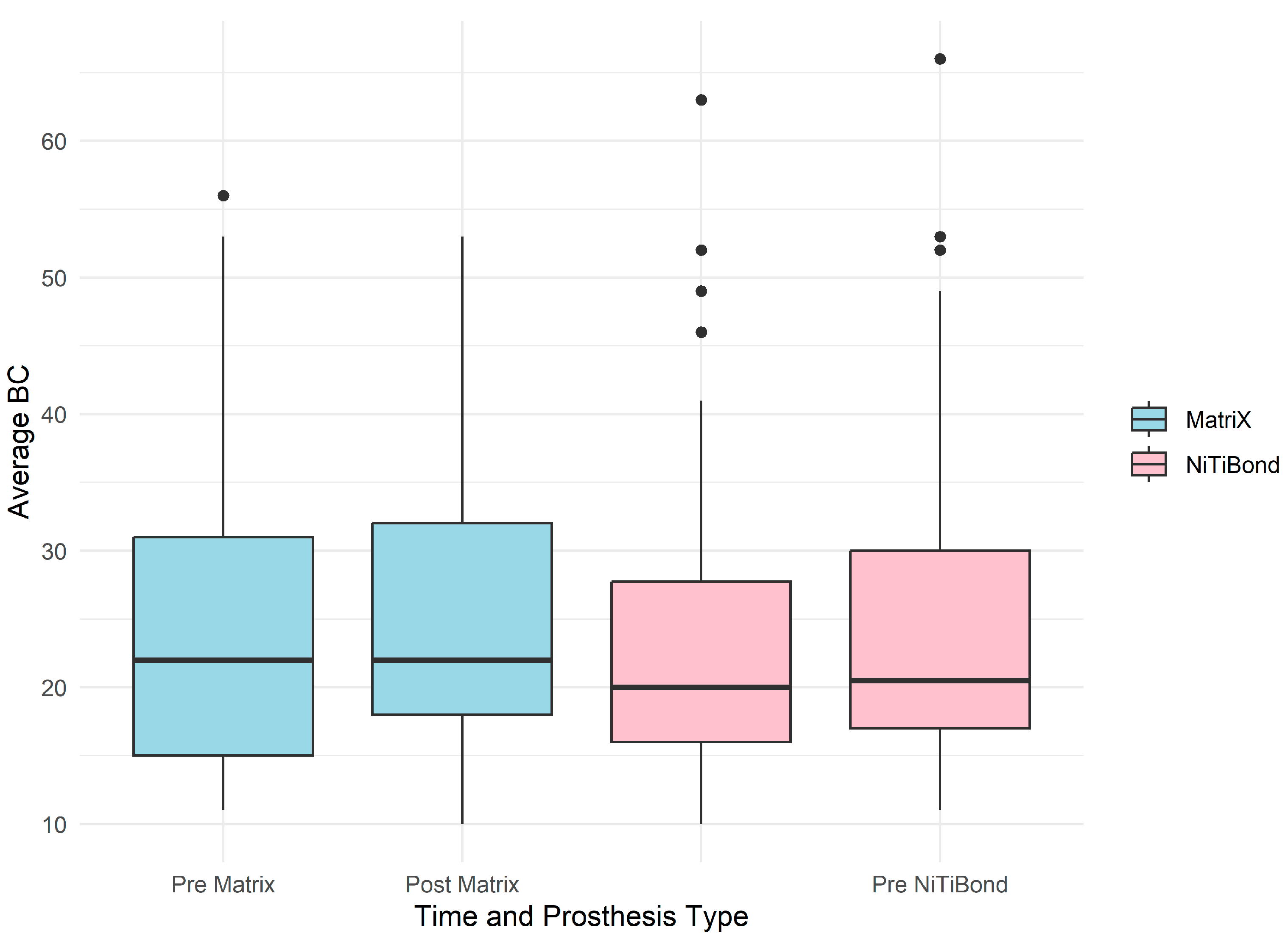 Comparison Between Titanium and Thermally Activated Prostheses in ...