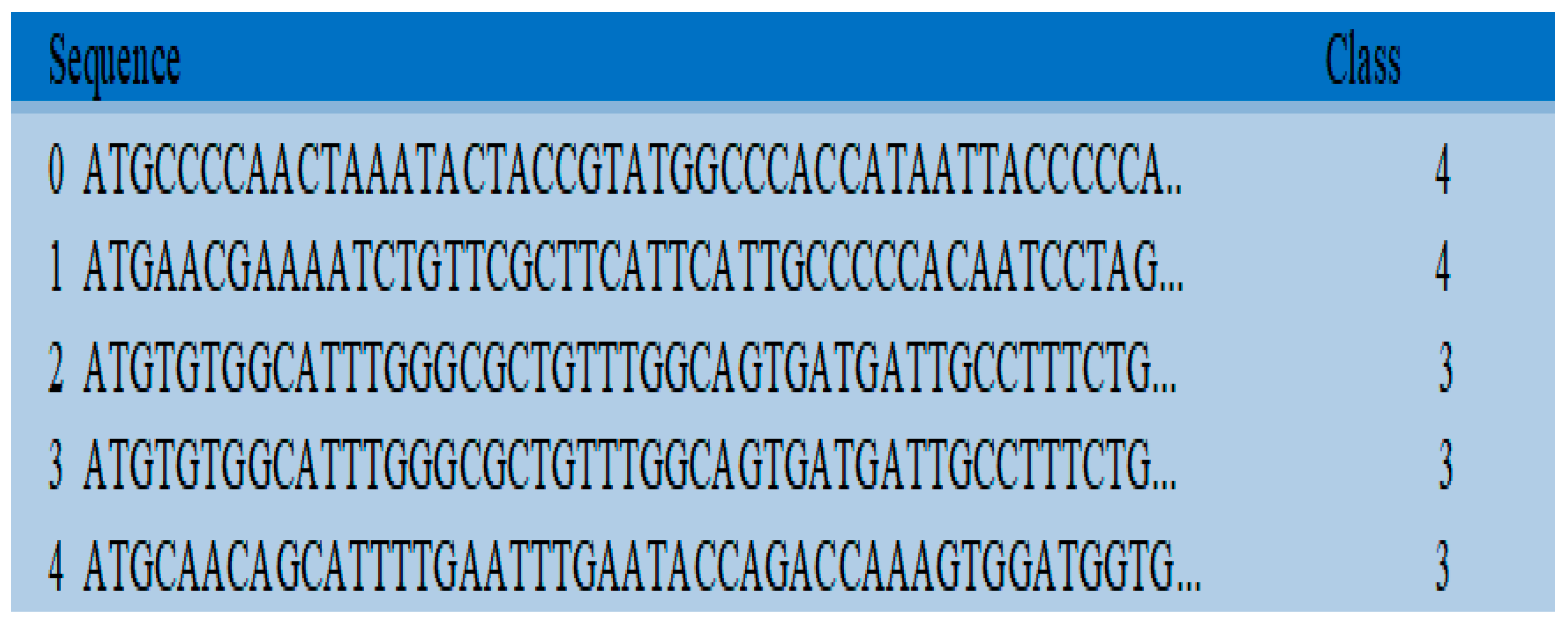 Optimizing DNA Sequence Classification via a Deep Learning Hybrid of LSTM and CNN Architecture