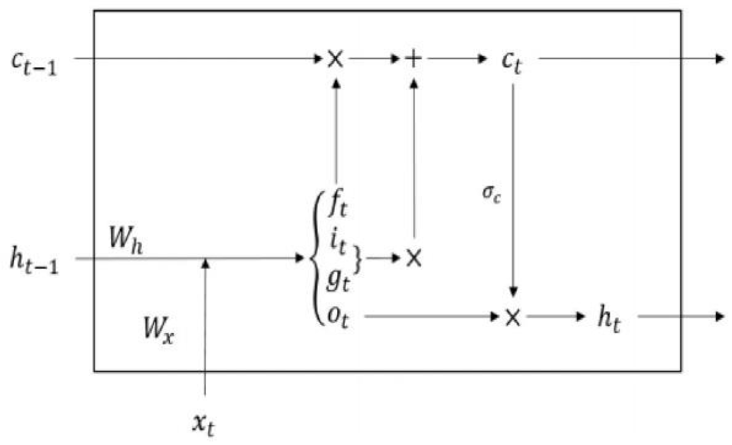 Optimizing DNA Sequence Classification via a Deep Learning Hybrid of ...