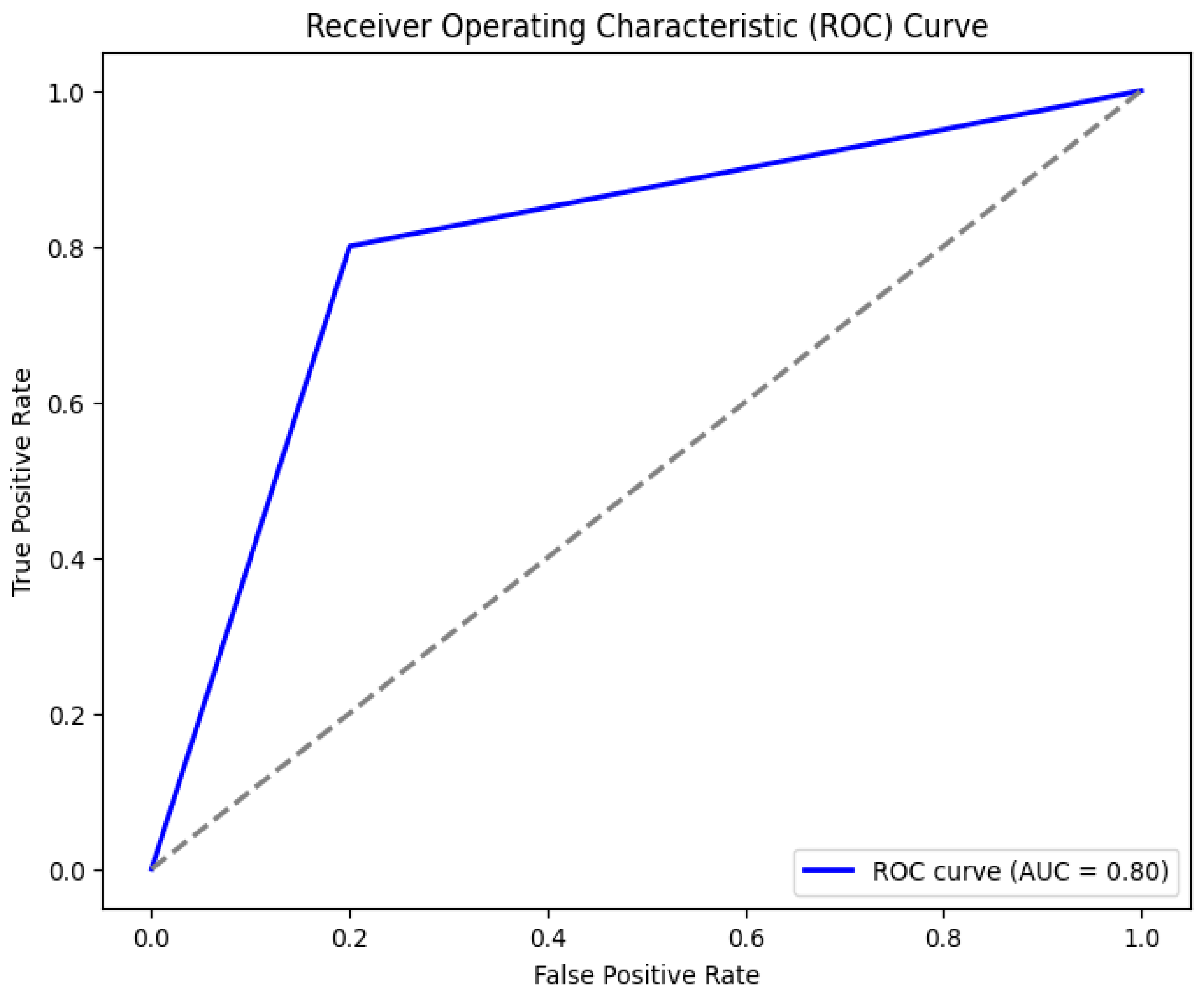 Optimizing DNA Sequence Classification via a Deep Learning Hybrid of ...