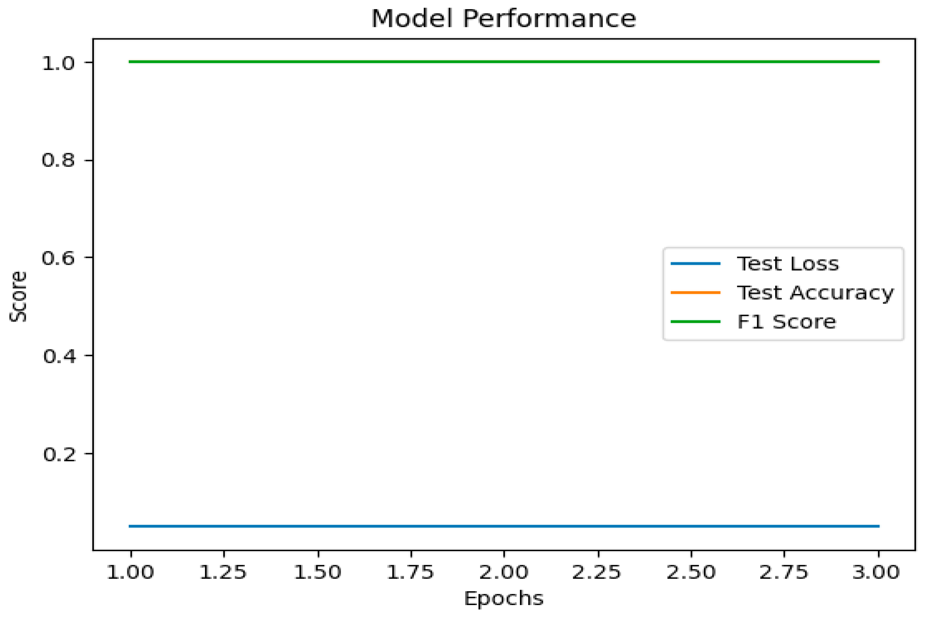 Optimizing DNA Sequence Classification via a Deep Learning Hybrid of ...