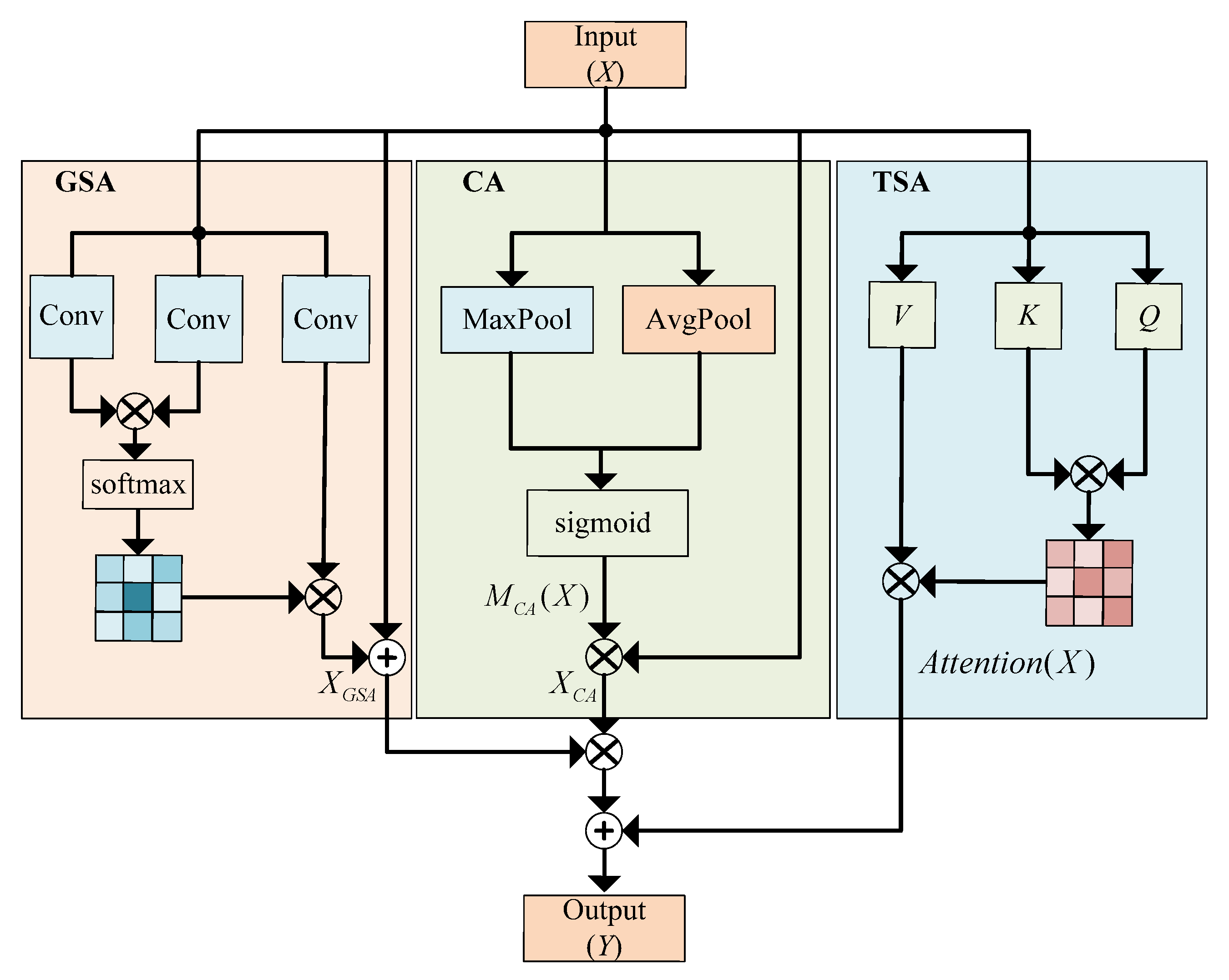 BCS_YOLO: Research on Corn Leaf Disease and Pest Detection Based on ...