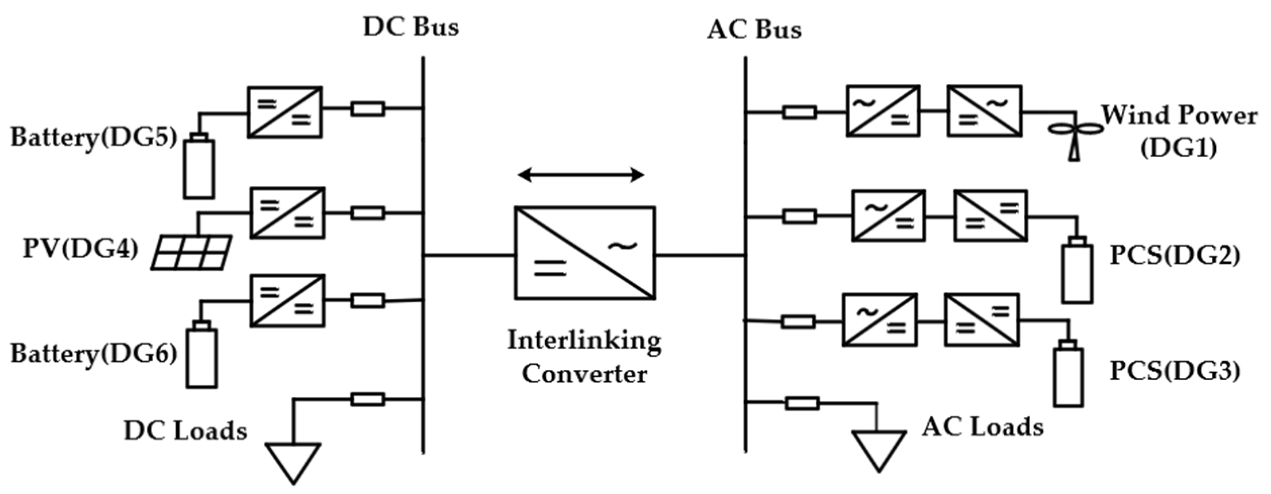 Research on Adaptive Bidirectional Droop Control Strategy for Hybrid AC ...