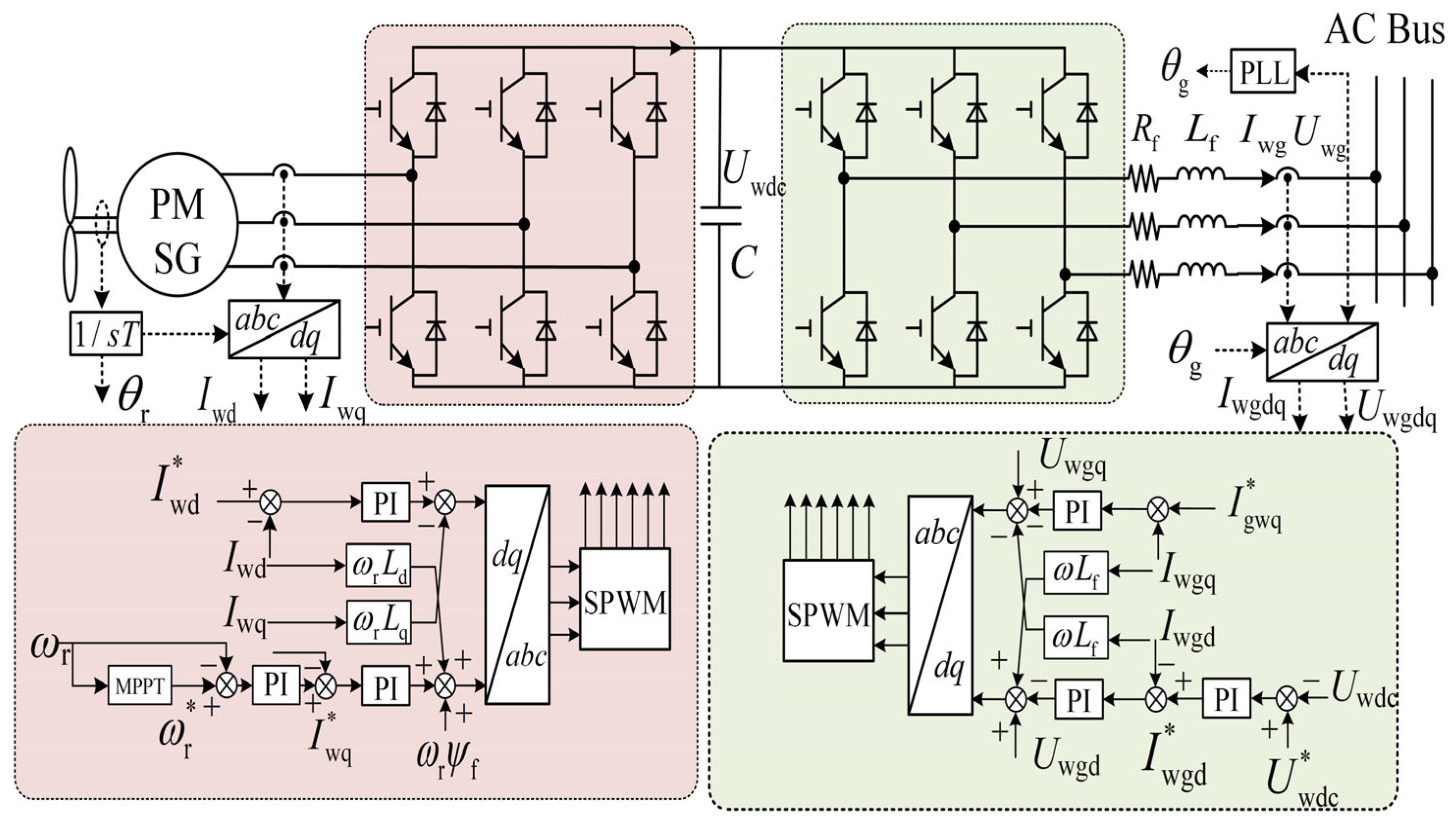 Research on Adaptive Bidirectional Droop Control Strategy for Hybrid AC ...
