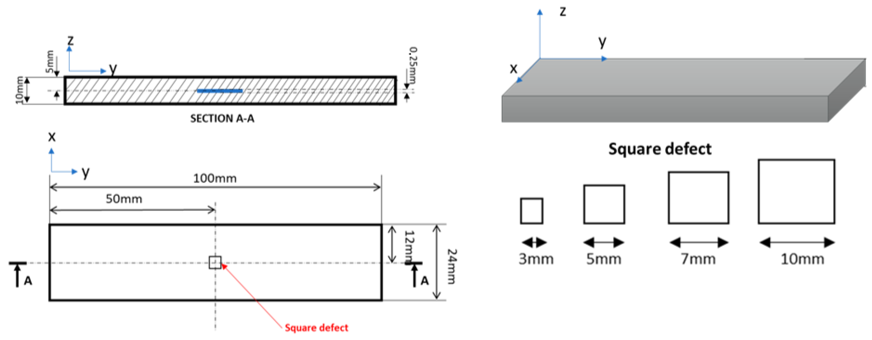 Characterization of Defects by Non-Destructive Impulse Excitation ...