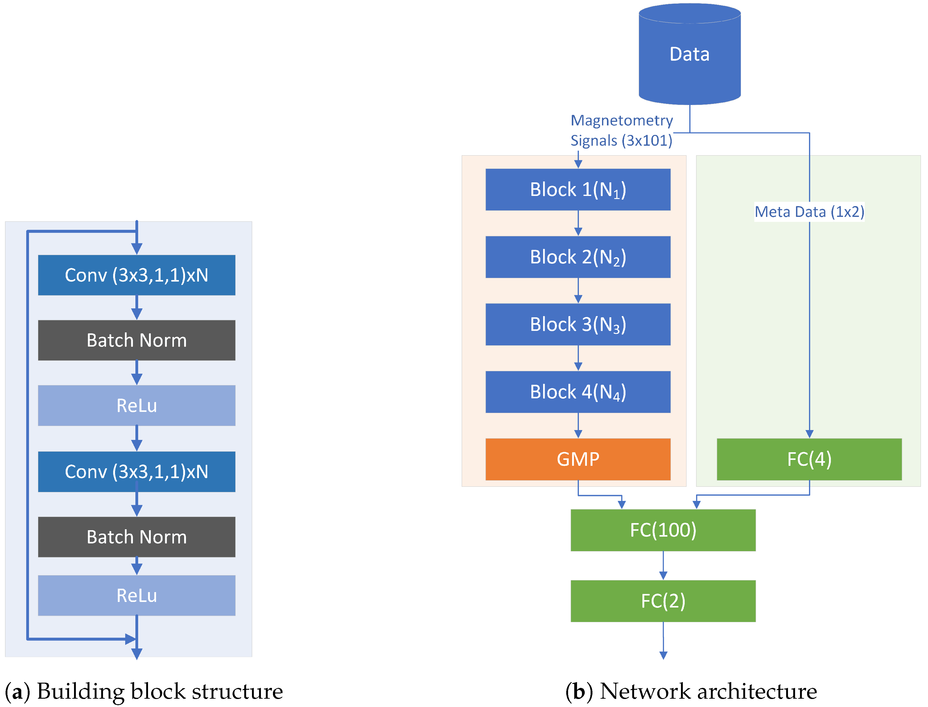 On the Development of a Neural Network Architecture for Magnetometer ...