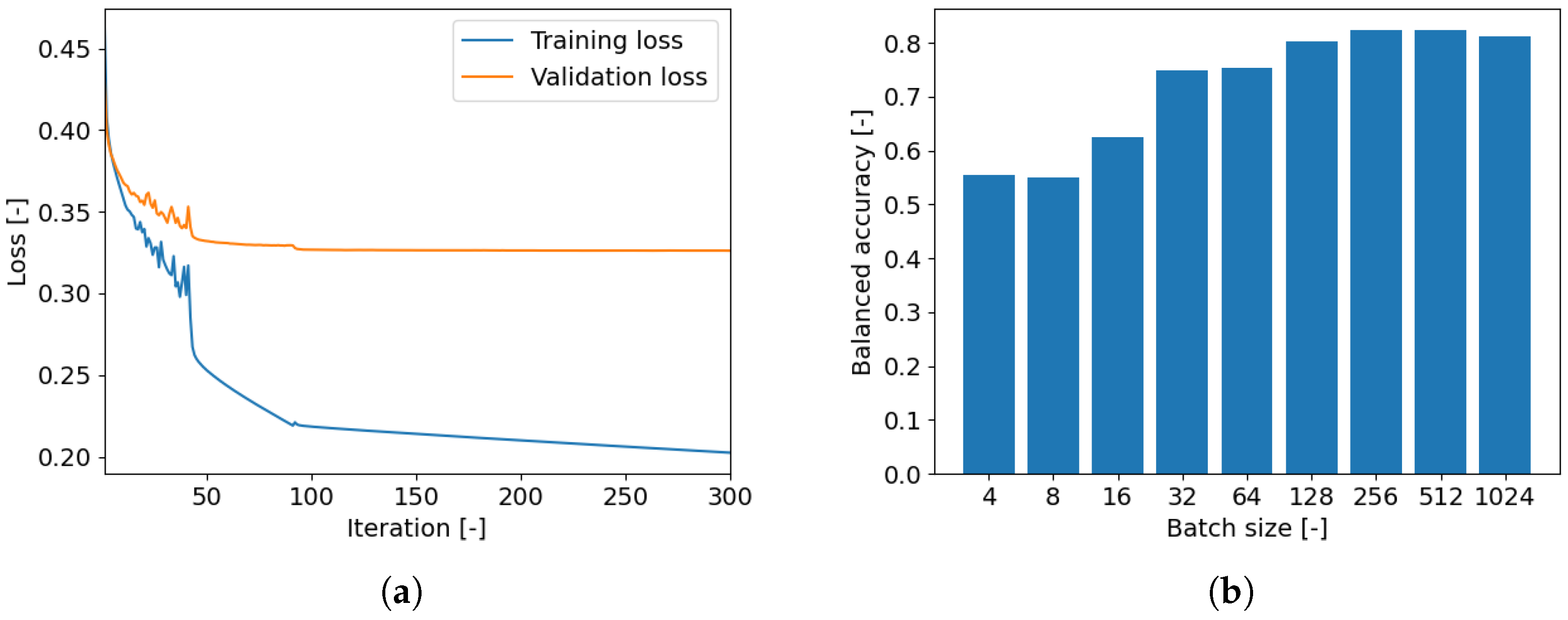 On the Development of a Neural Network Architecture for Magnetometer ...