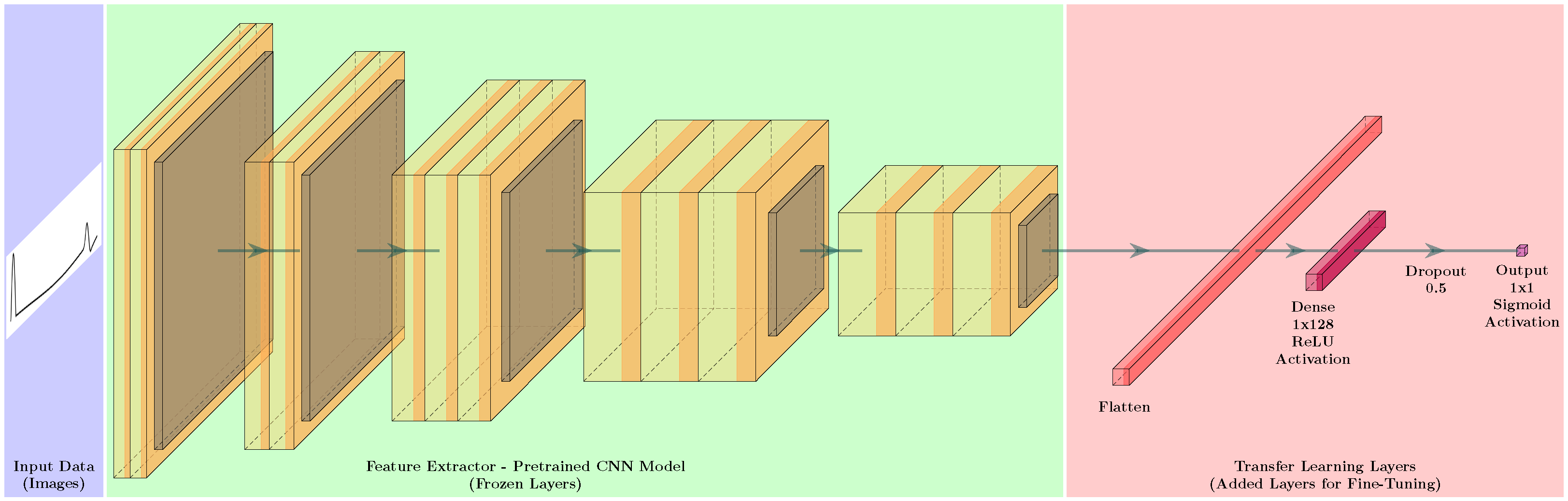 Transfer Learning-Based Detection of Pile Defects in Low-Strain Pile ...