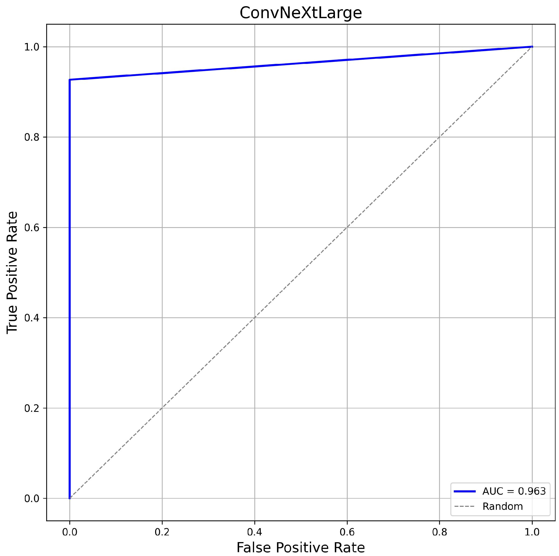 Transfer Learning-Based Detection of Pile Defects in Low-Strain Pile ...