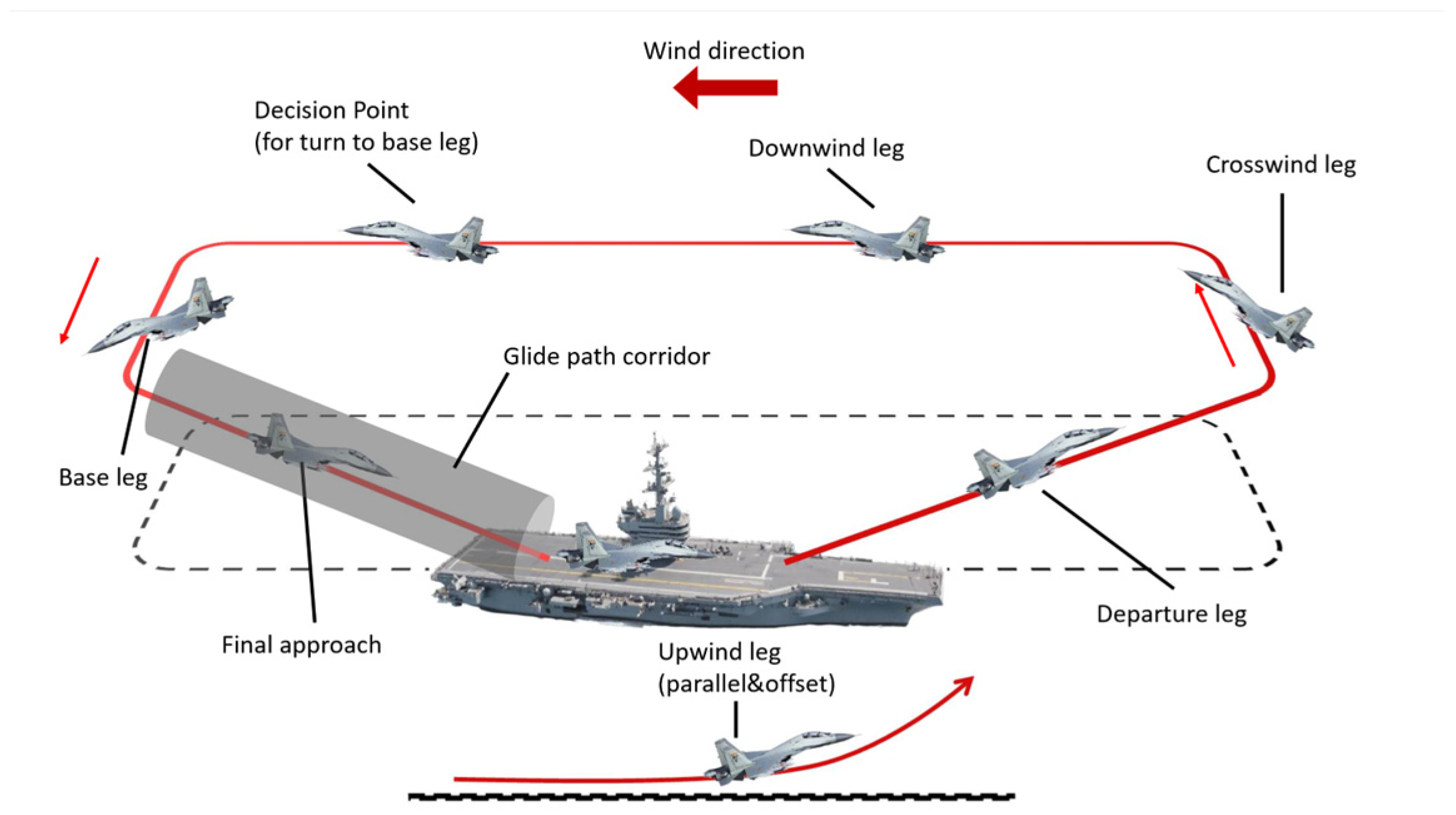 Rapid Prediction of High-Resolution 3D Ship Airwake in the Glide Path ...