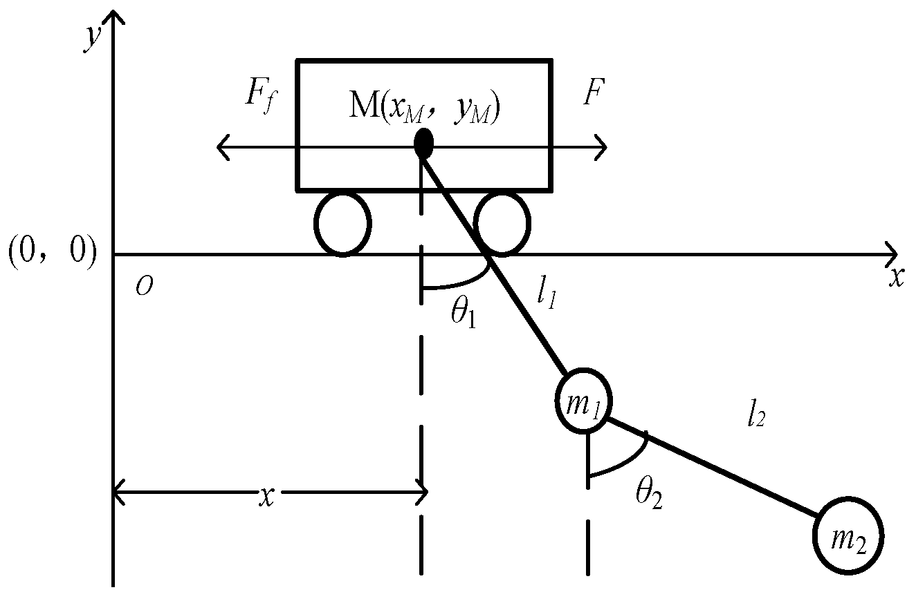 Adaptive Hierarchical Sliding Mode Control for Double-Pendulum Gantry ...