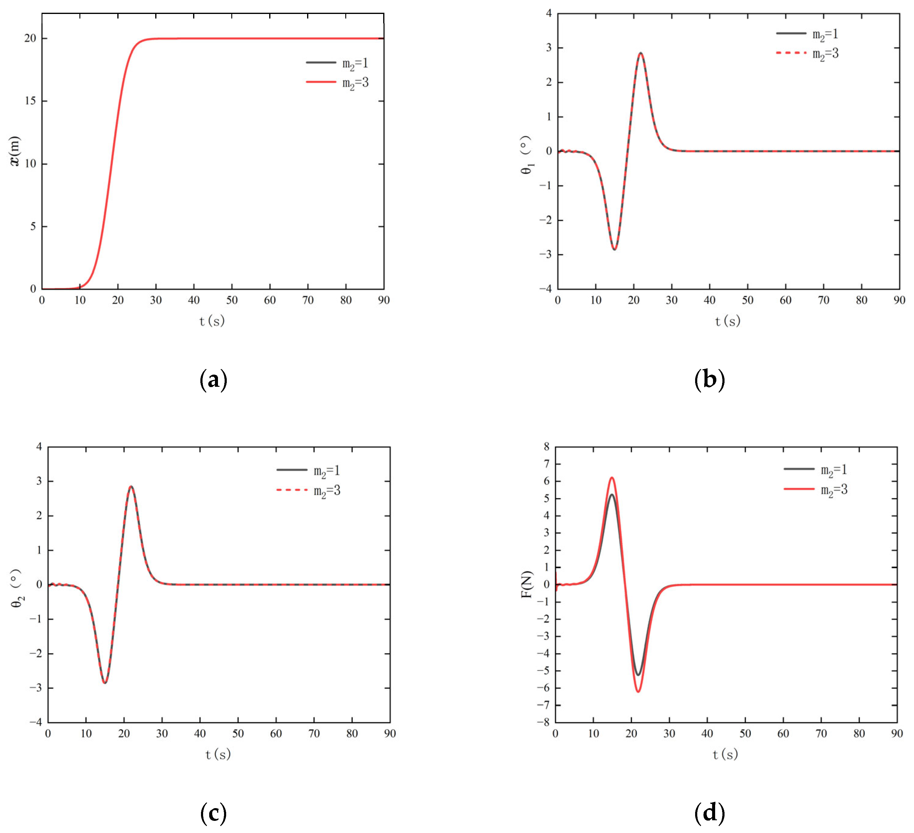 Adaptive Hierarchical Sliding Mode Control for Double-Pendulum Gantry Crane Based on Neural Network