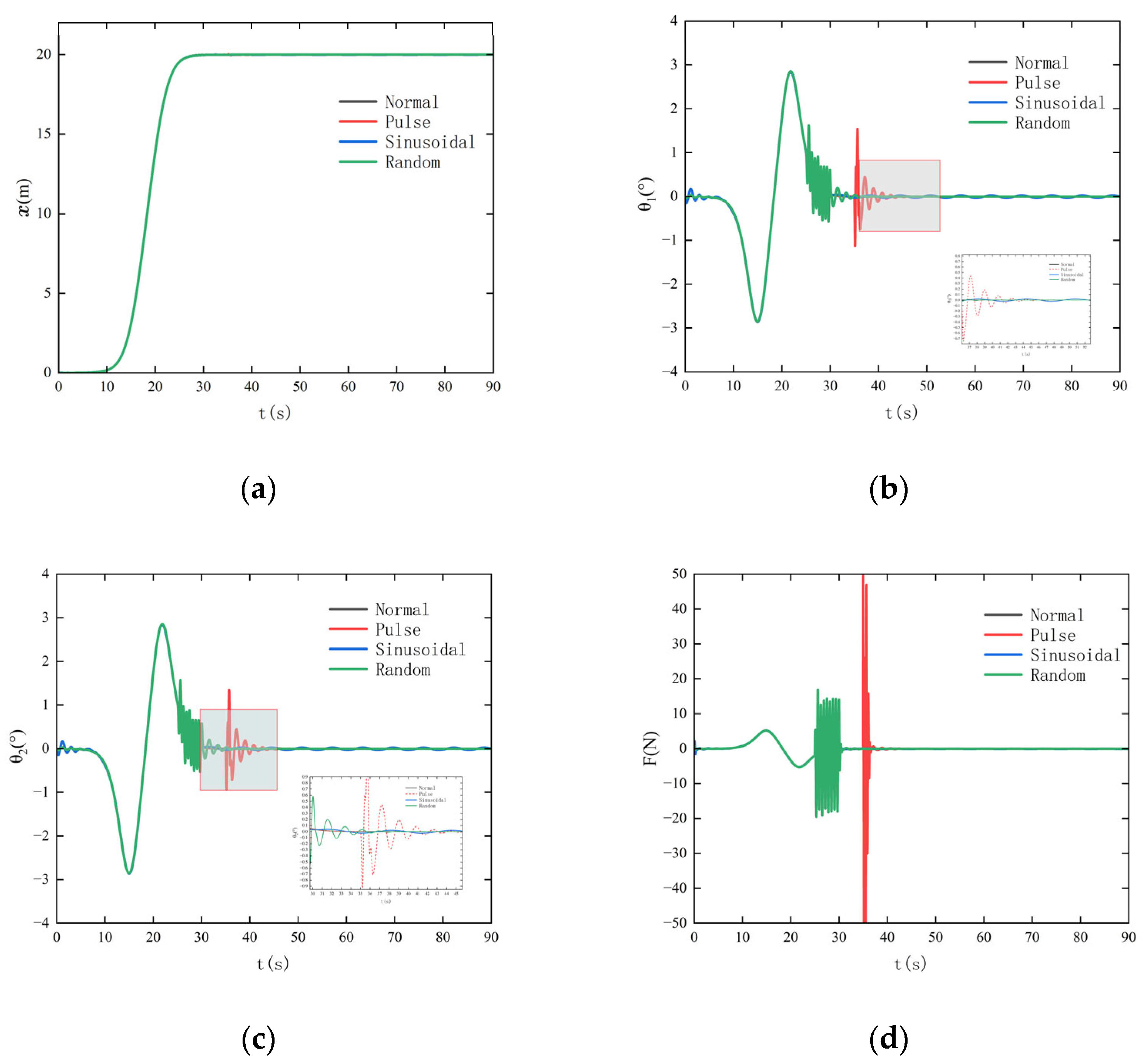 Adaptive Hierarchical Sliding Mode Control for Double-Pendulum Gantry Crane Based on Neural Network