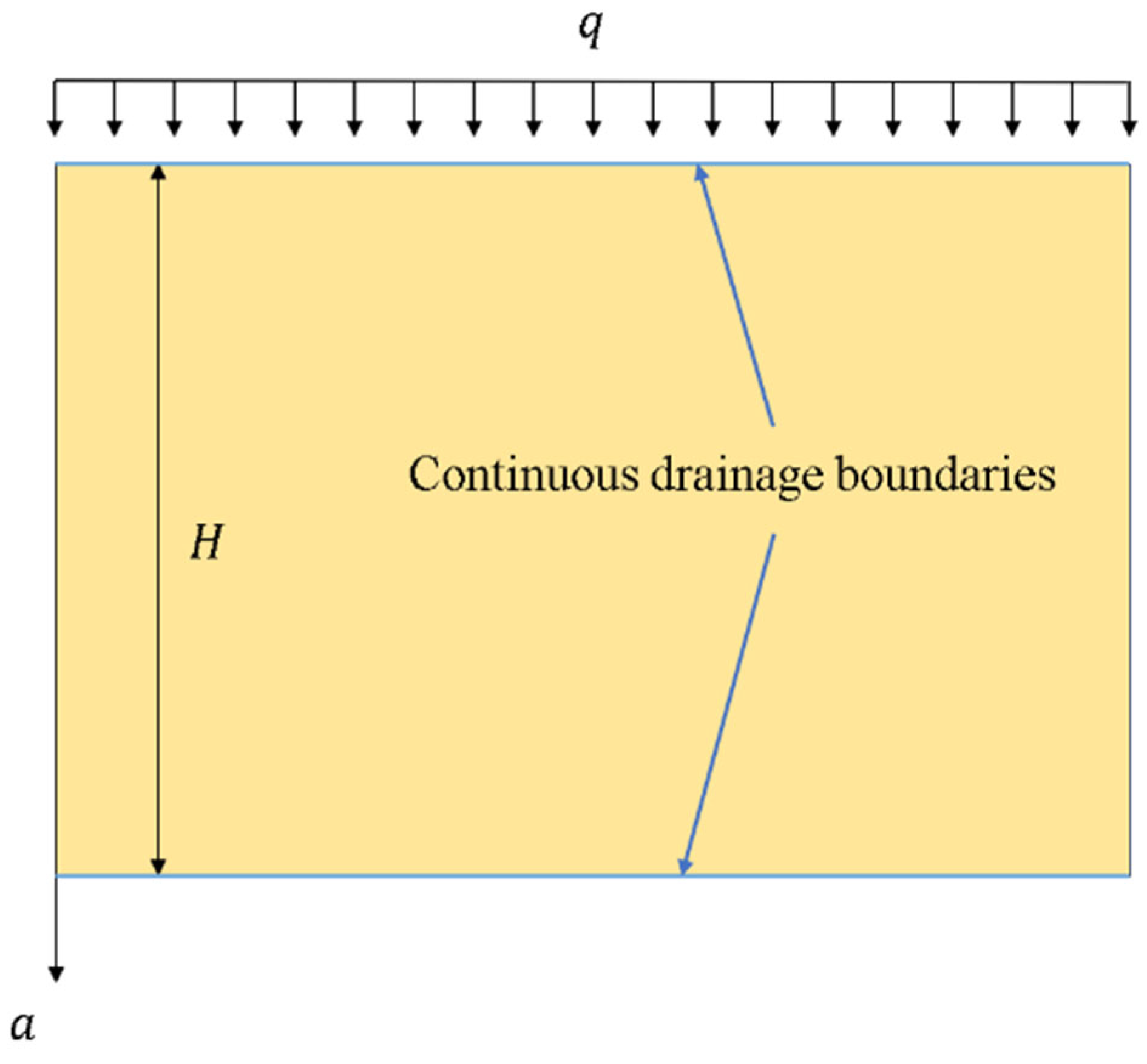Modeling One-Dimensional Nonlinear Consolidation Problems by Physics-Informed Neural Network ...