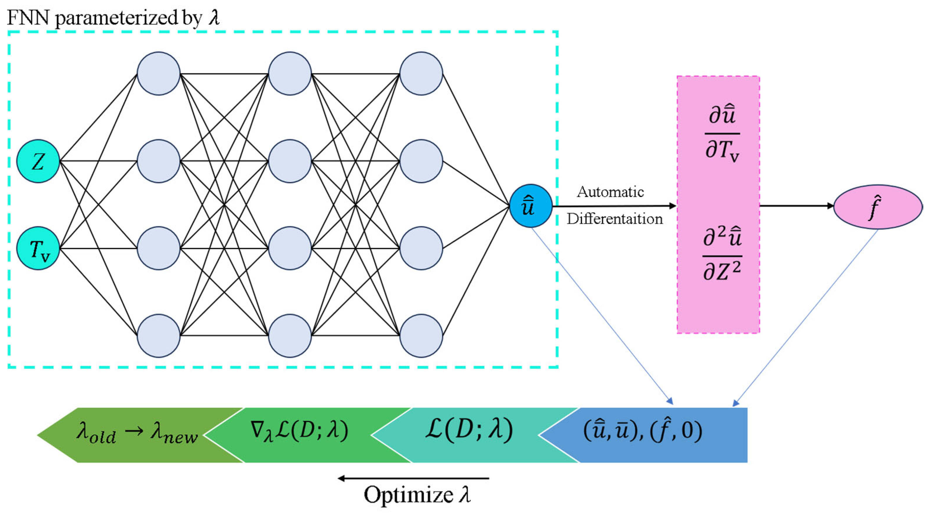 Modeling One-Dimensional Nonlinear Consolidation Problems by Physics-Informed Neural Network ...