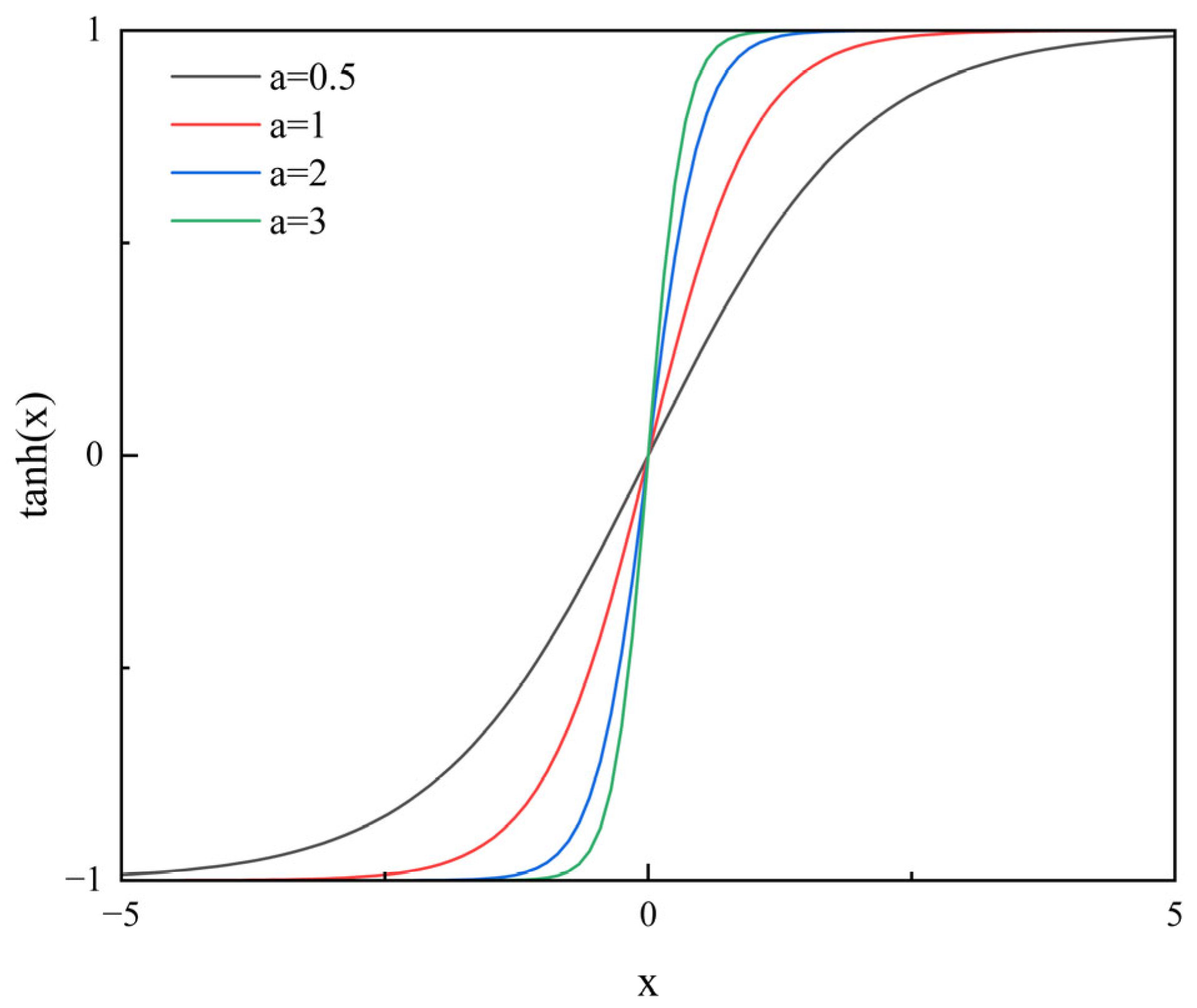 Modeling One-Dimensional Nonlinear Consolidation Problems by Physics-Informed Neural Network ...