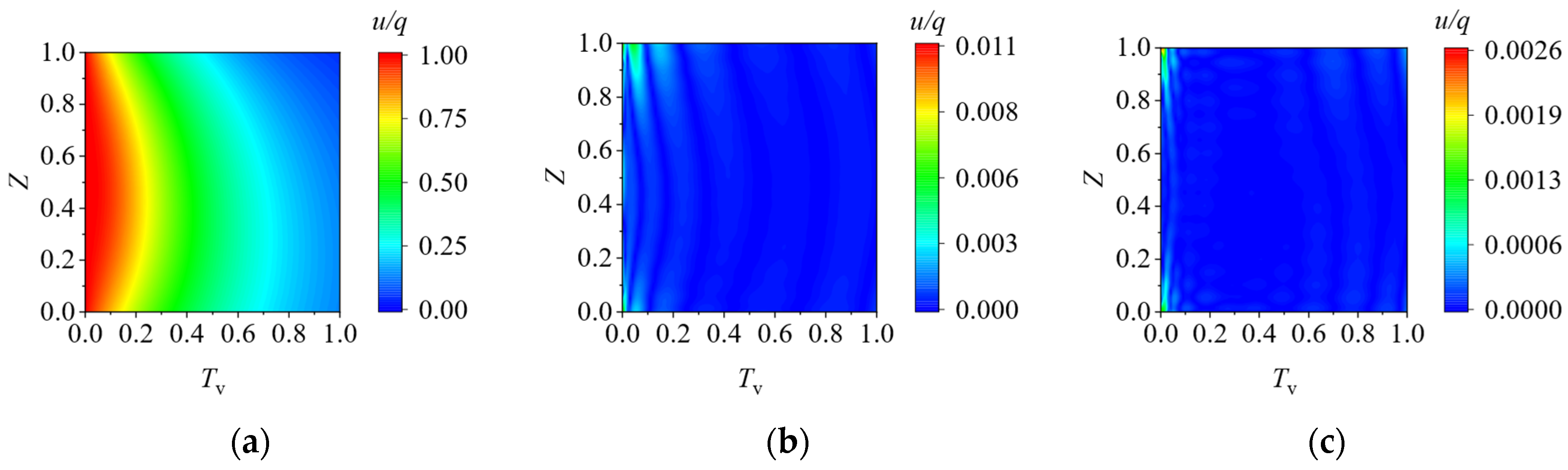 Modeling One-Dimensional Nonlinear Consolidation Problems by Physics-Informed Neural Network ...
