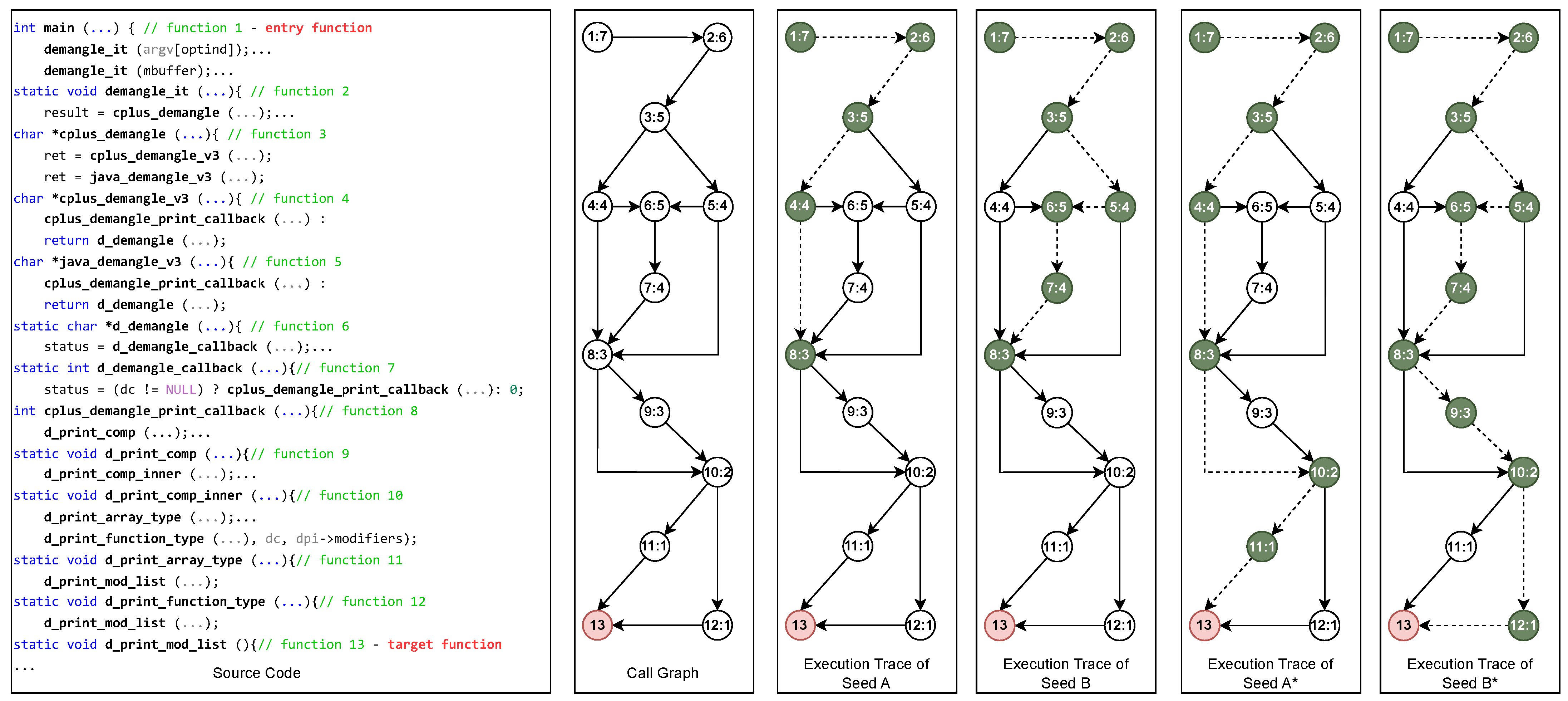 Effective Seed Scheduling for Directed Fuzzing with Function Call Sequence Complexity Estimation