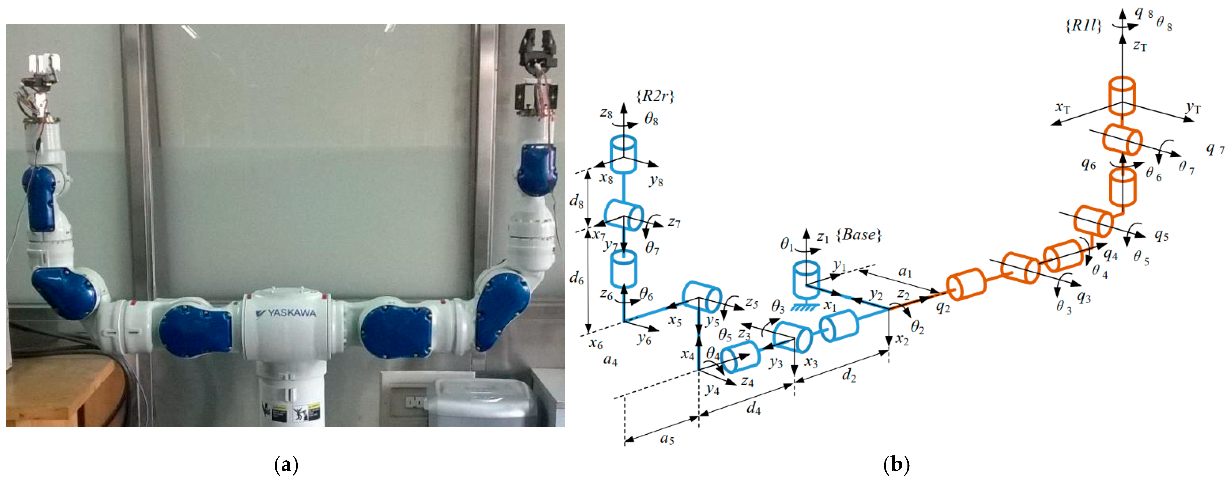 Dynamic Parameters Identification of Serial Robot Based on Dual Quaternion